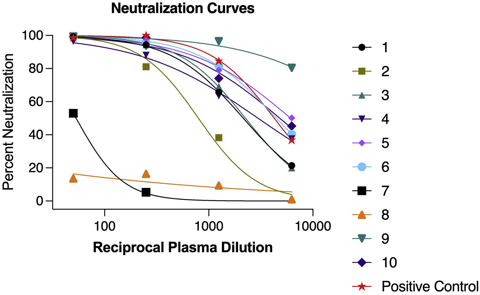 Cell Press: STAR Protocols