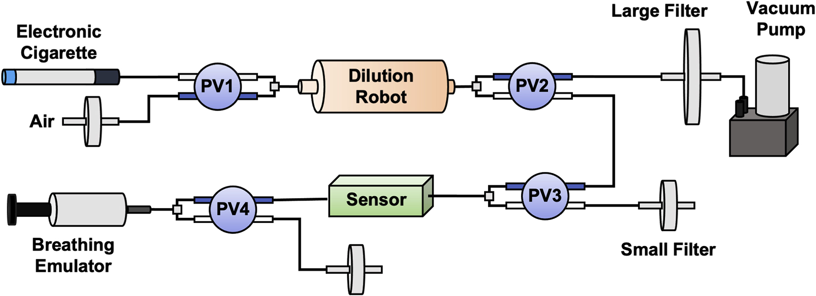 Cell Press: STAR Protocols