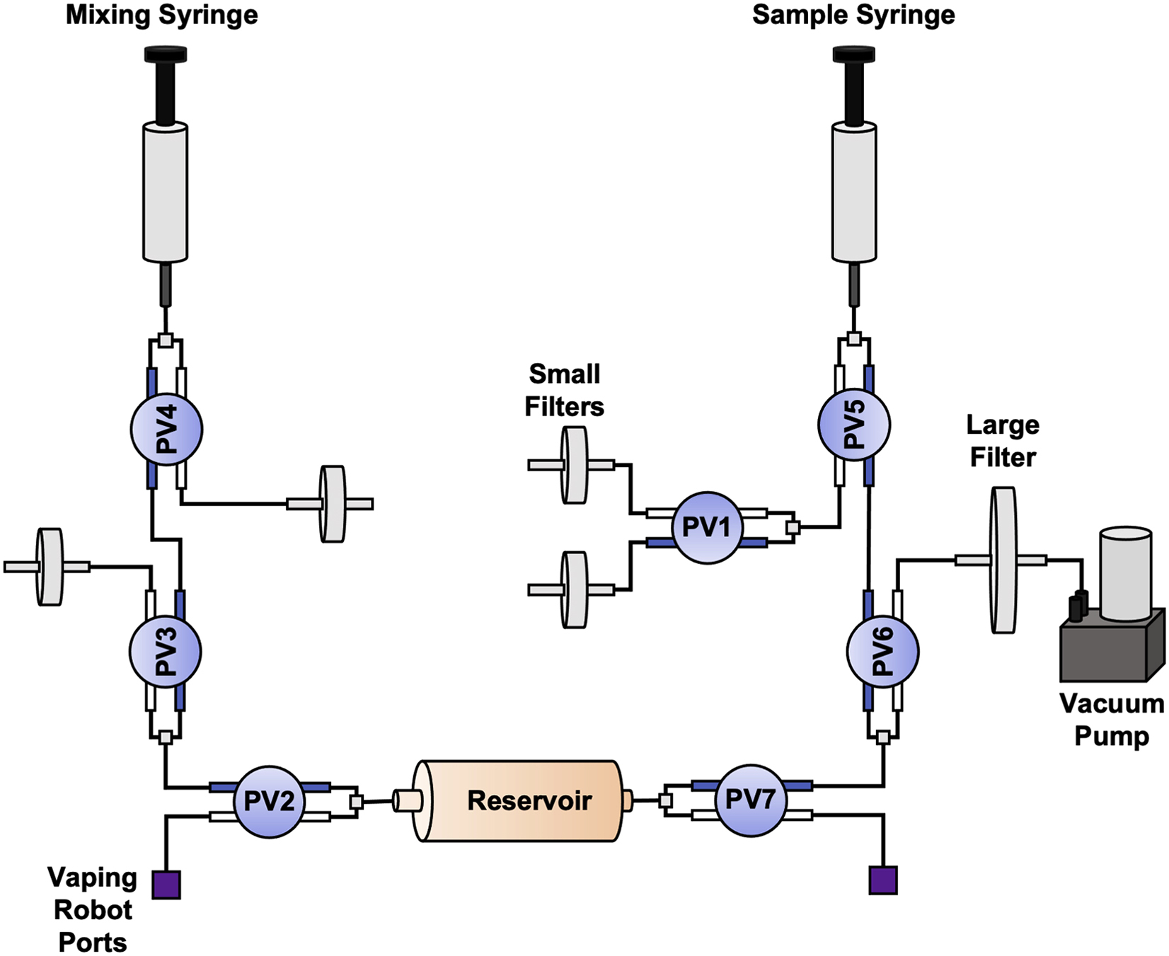 Cell Press: STAR Protocols