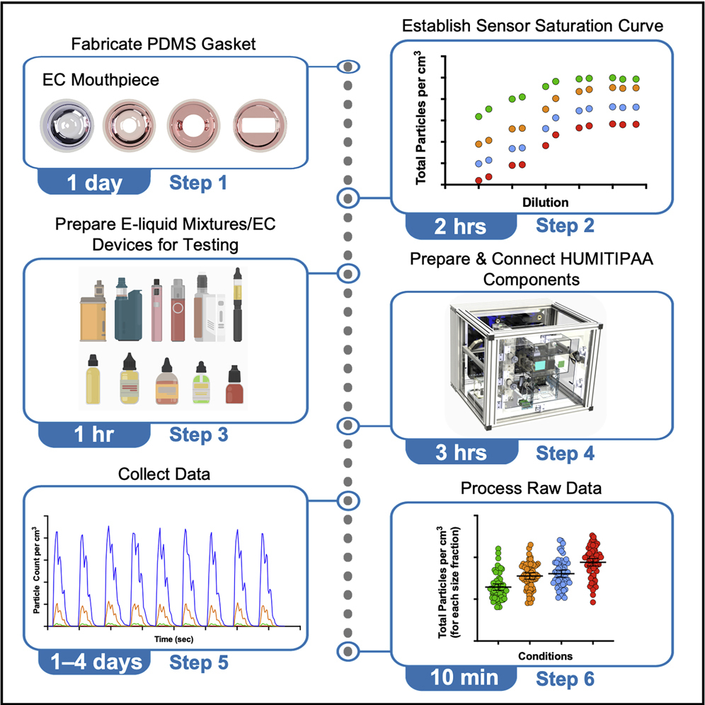 Cell Press: STAR Protocols