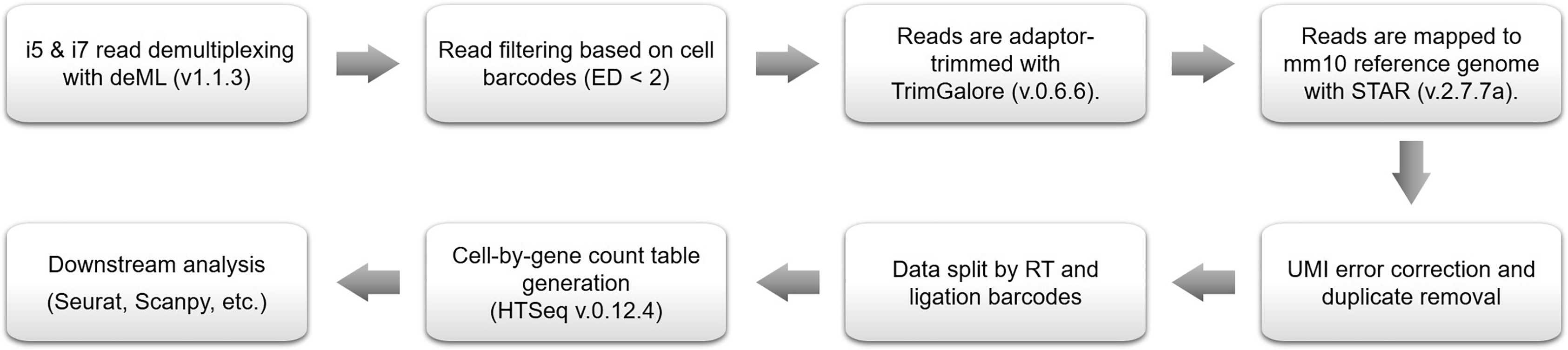 Cell Press: STAR Protocols