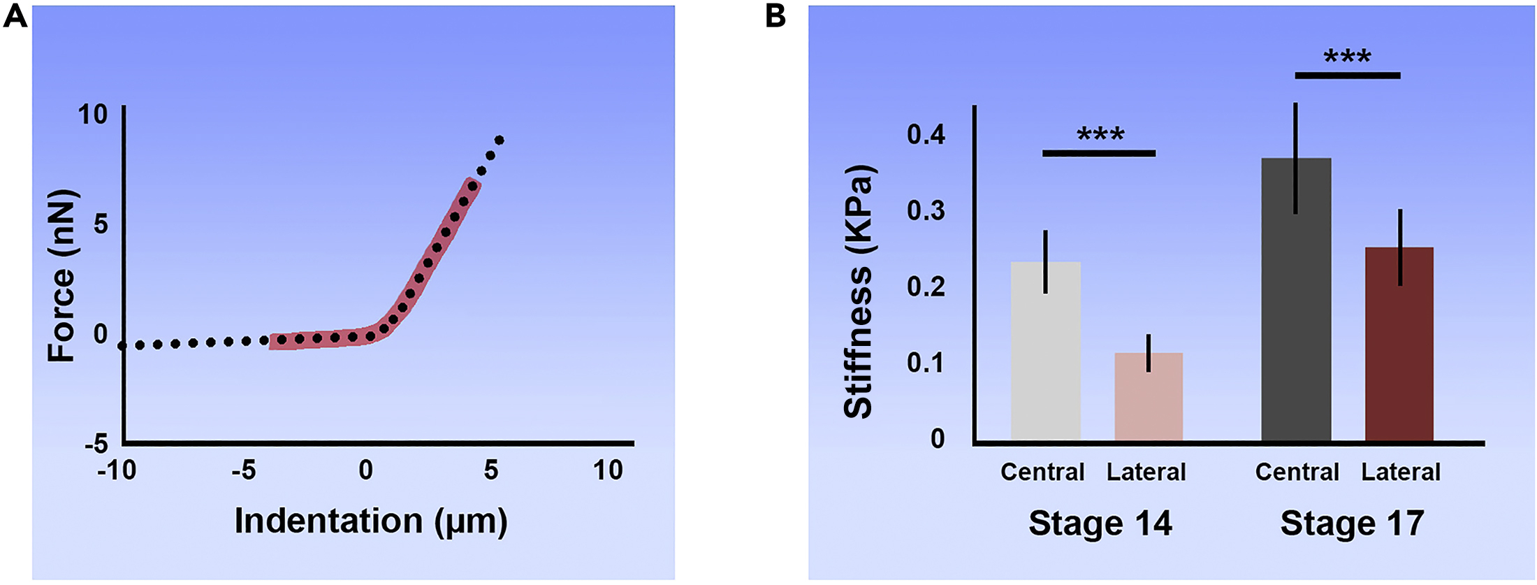 Cell Press: STAR Protocols