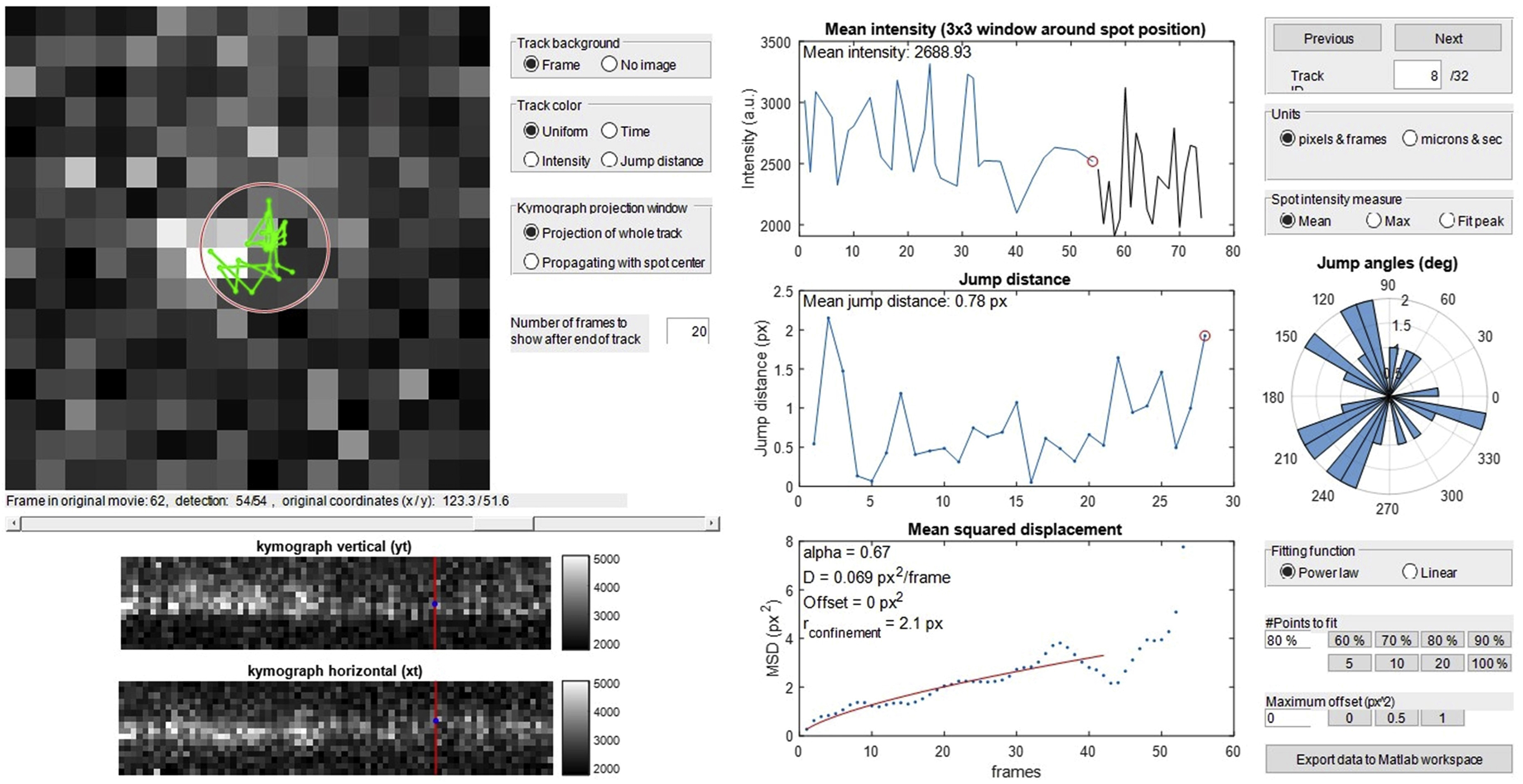 Cell Press: STAR Protocols