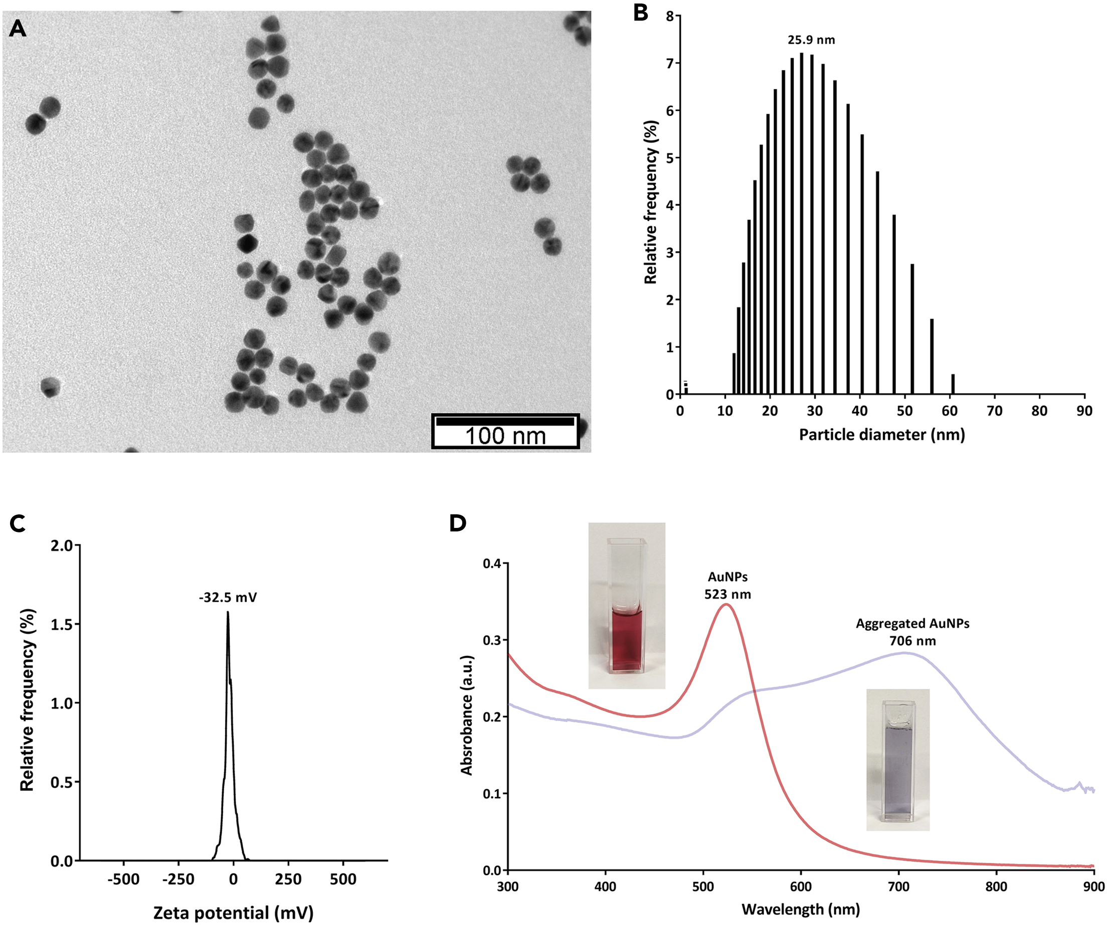 Cell Press: STAR Protocols