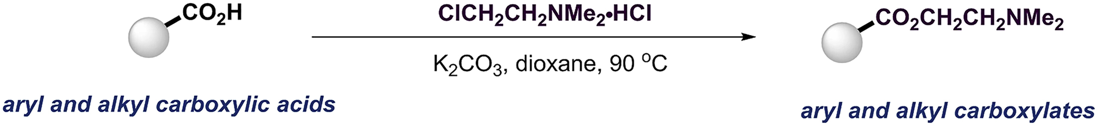Cell Press: STAR Protocols