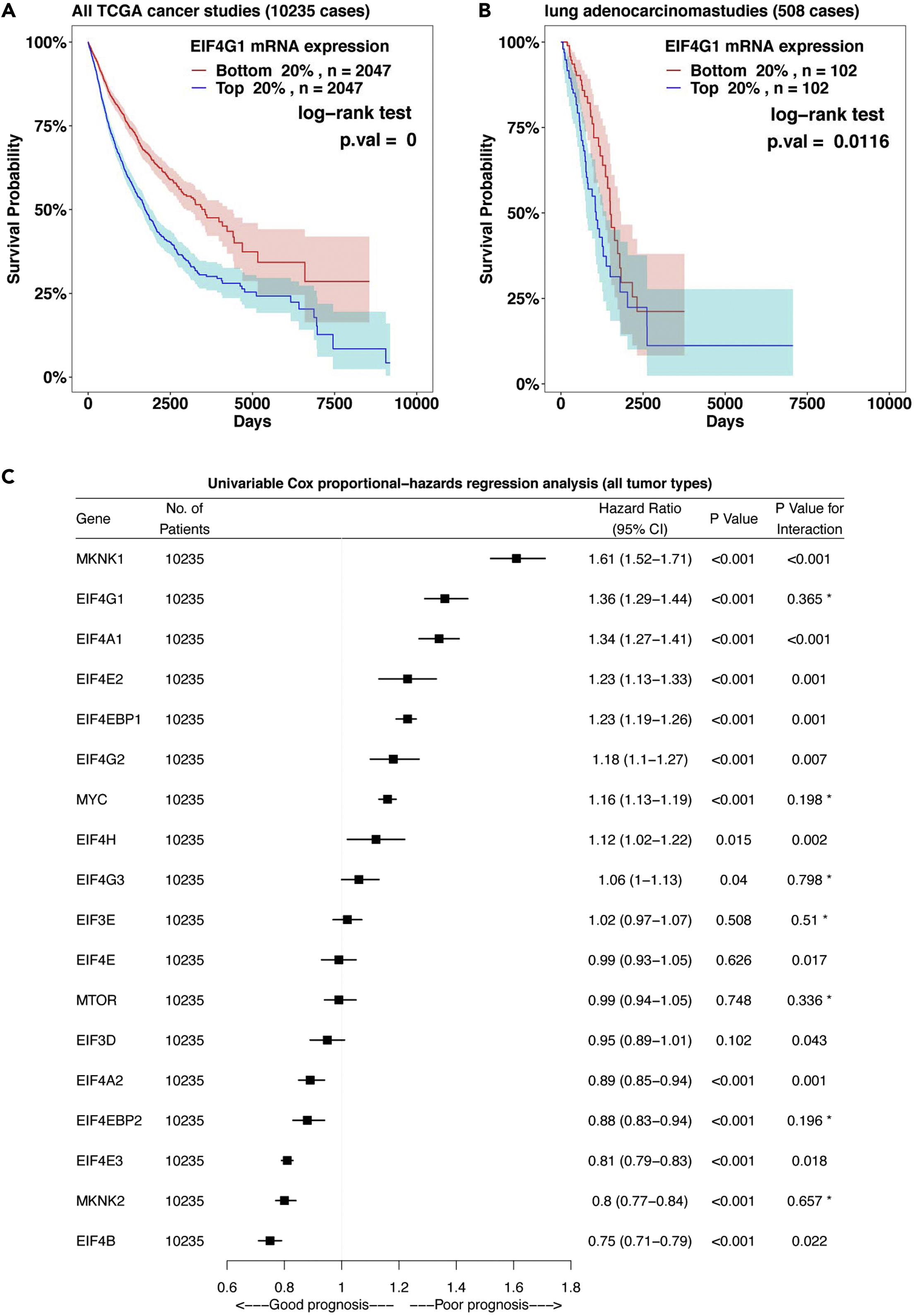Cell Press: STAR Protocols