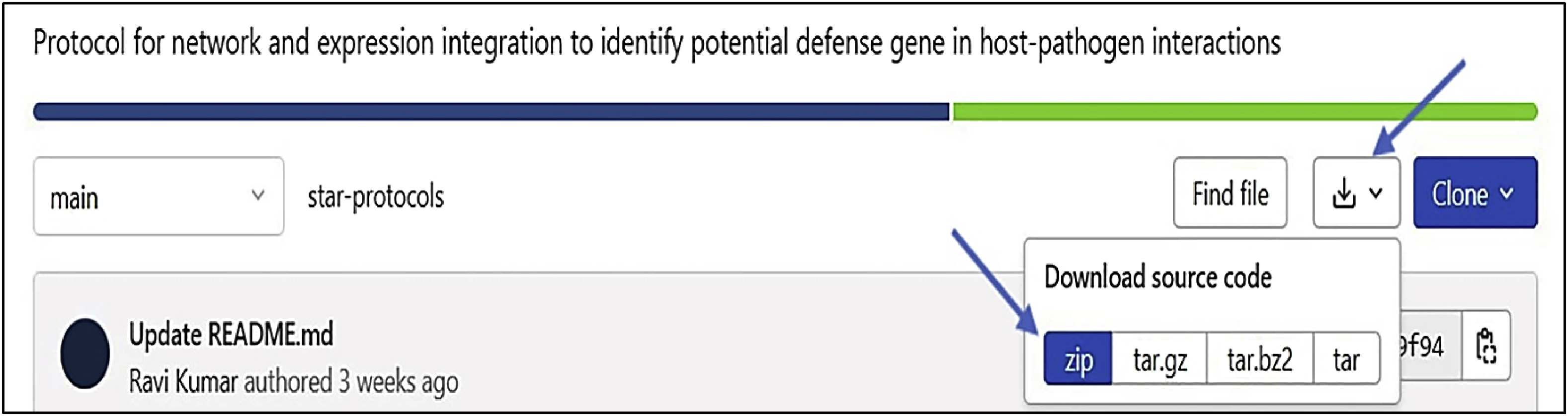 Cell Press: STAR Protocols