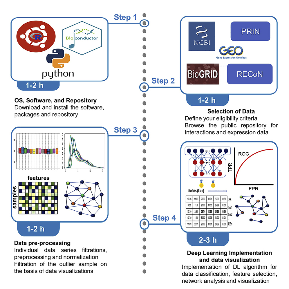 Cell Press: STAR Protocols