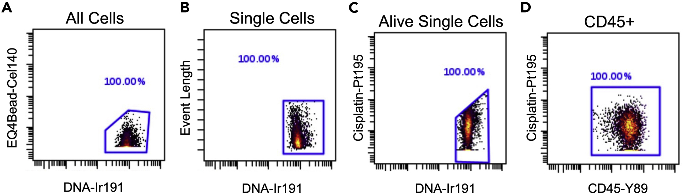 Cell Press: STAR Protocols