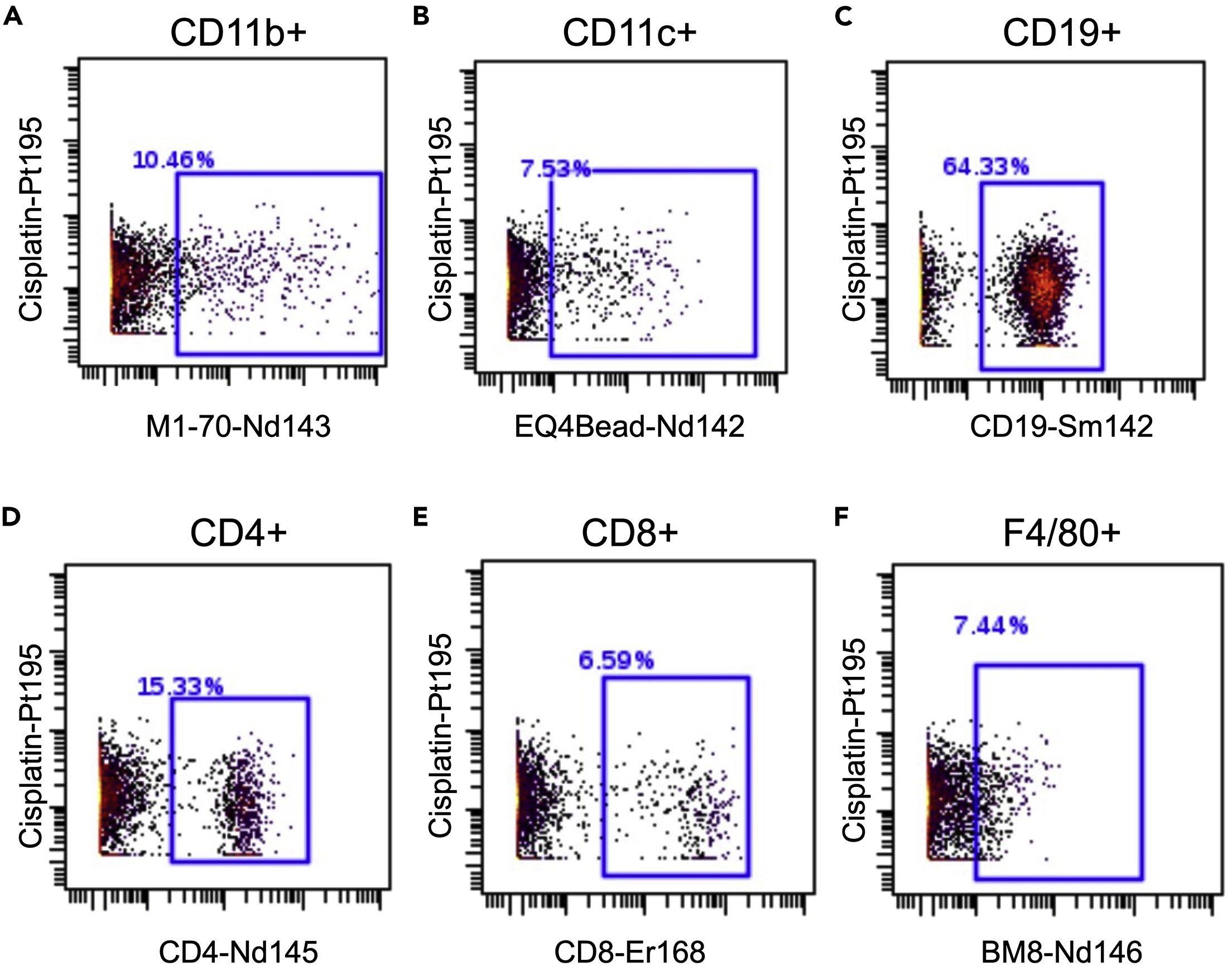 Cell Press: STAR Protocols