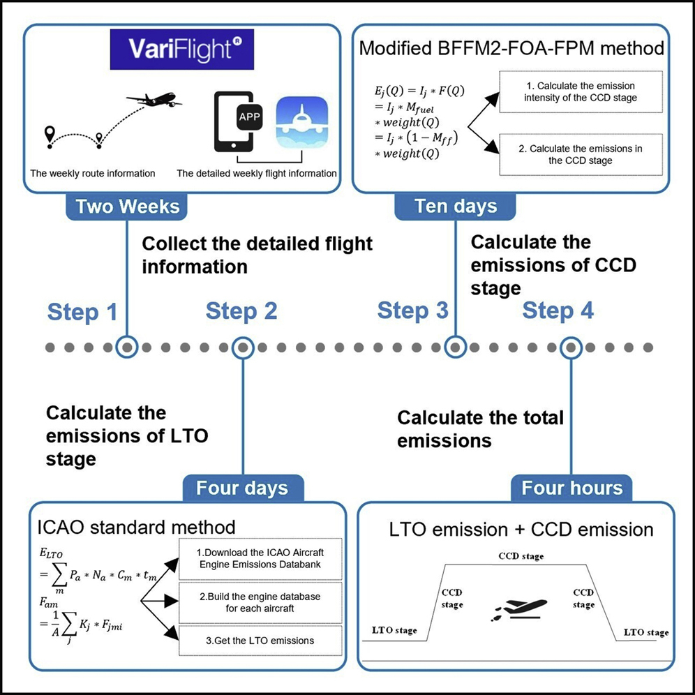 Cell Press: STAR Protocols