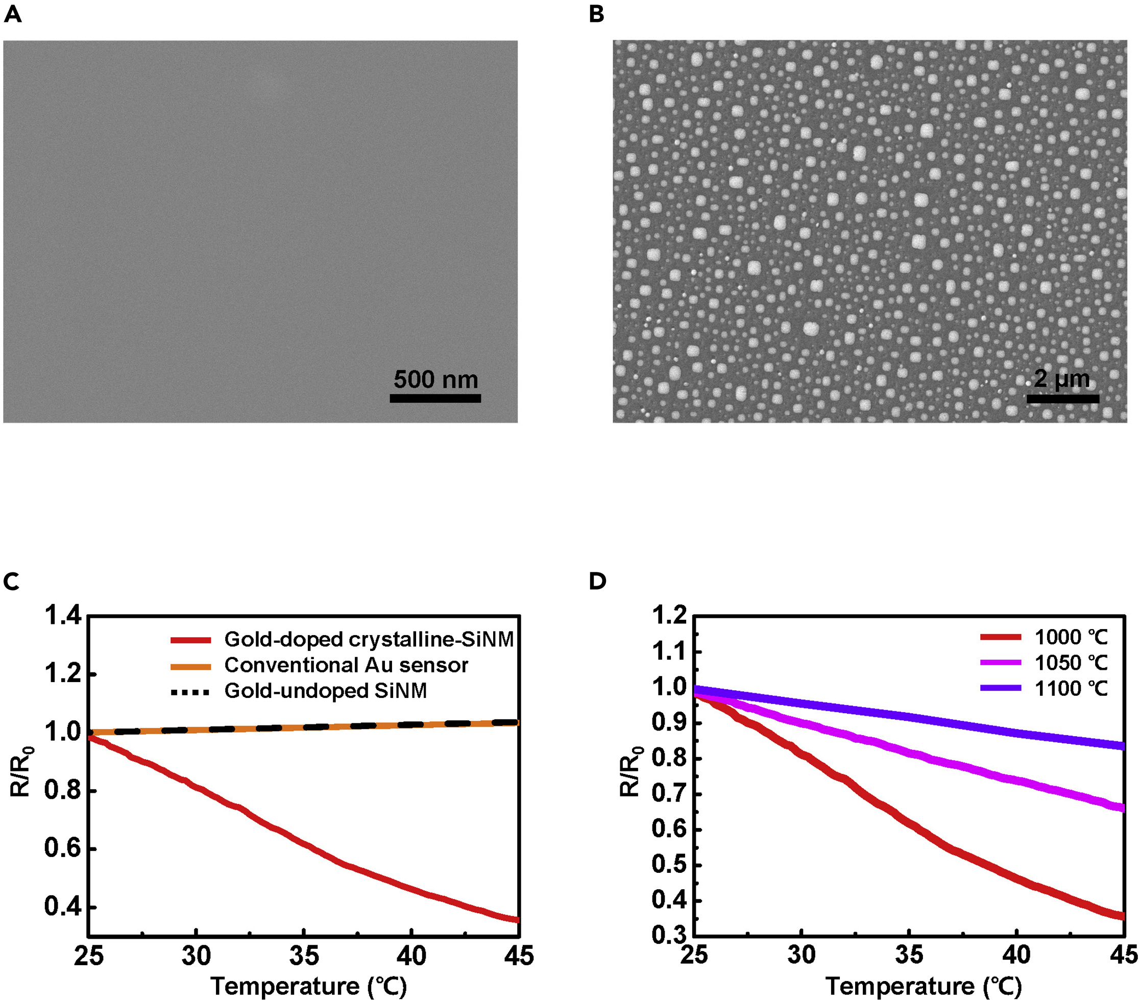Cell Press: STAR Protocols