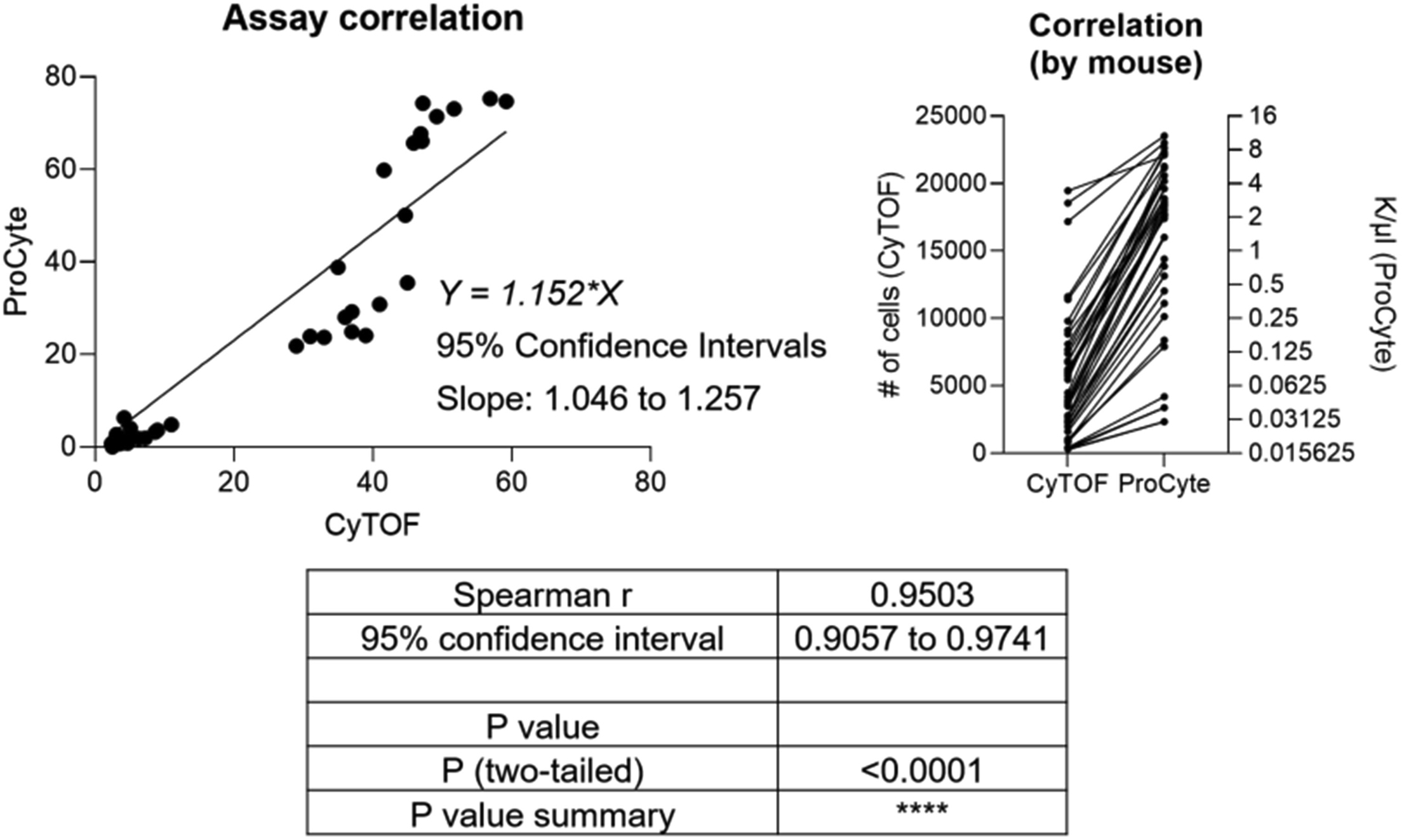 Cell Press: STAR Protocols