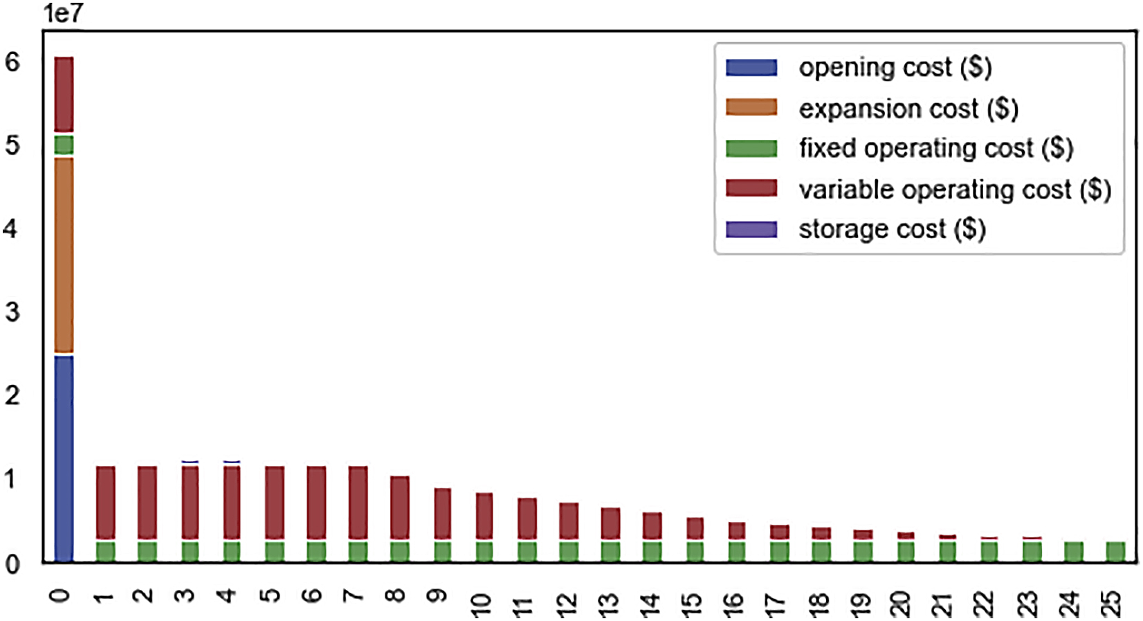 Cell Press: STAR Protocols