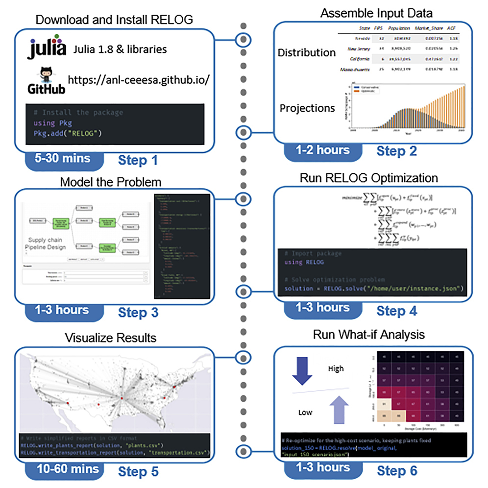 Cell Press: STAR Protocols