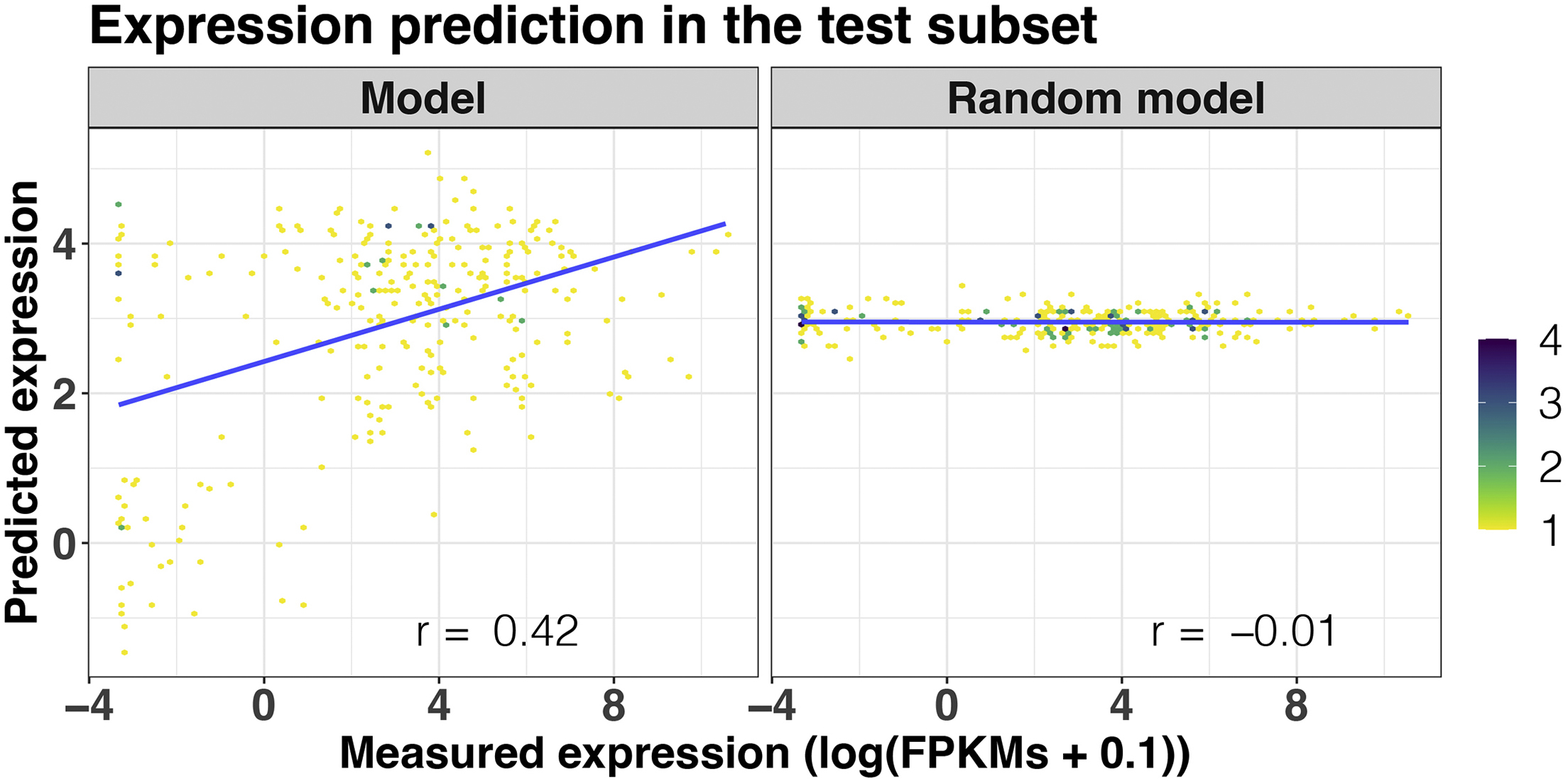 Cell Press: STAR Protocols