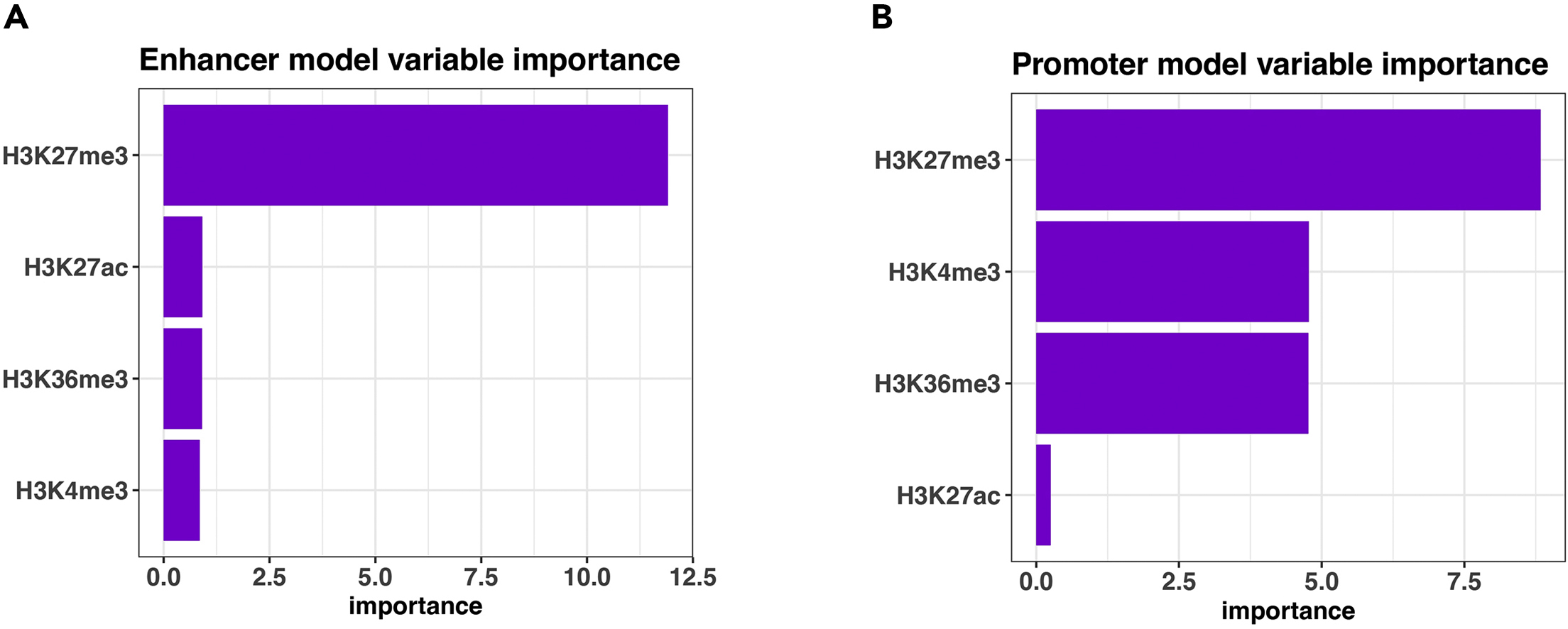 Cell Press: STAR Protocols