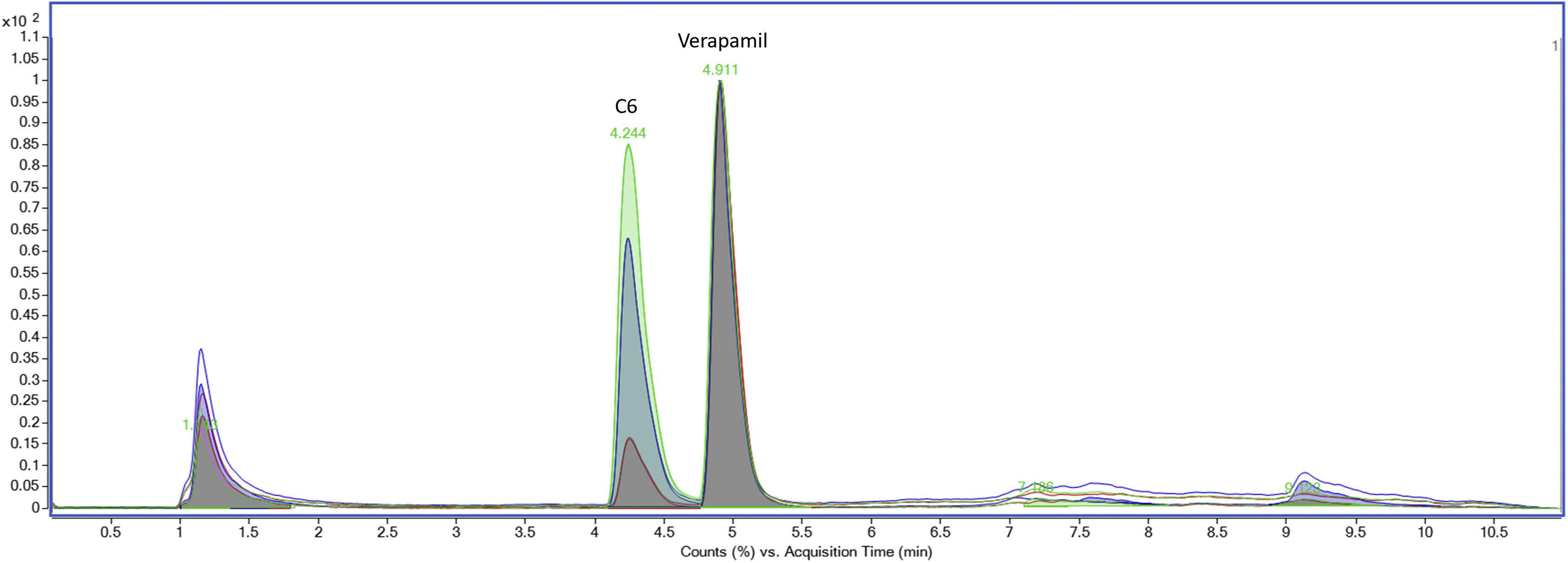Cell Press: STAR Protocols