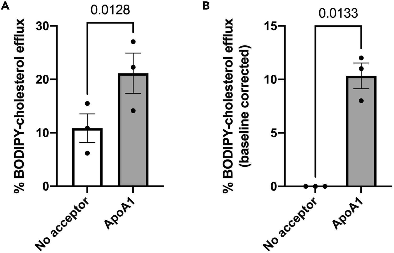 Cell Press: STAR Protocols