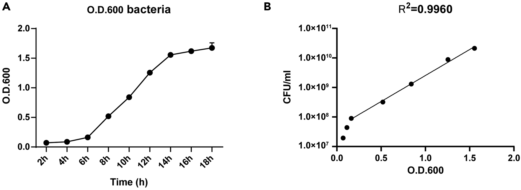 Cell Press: STAR Protocols