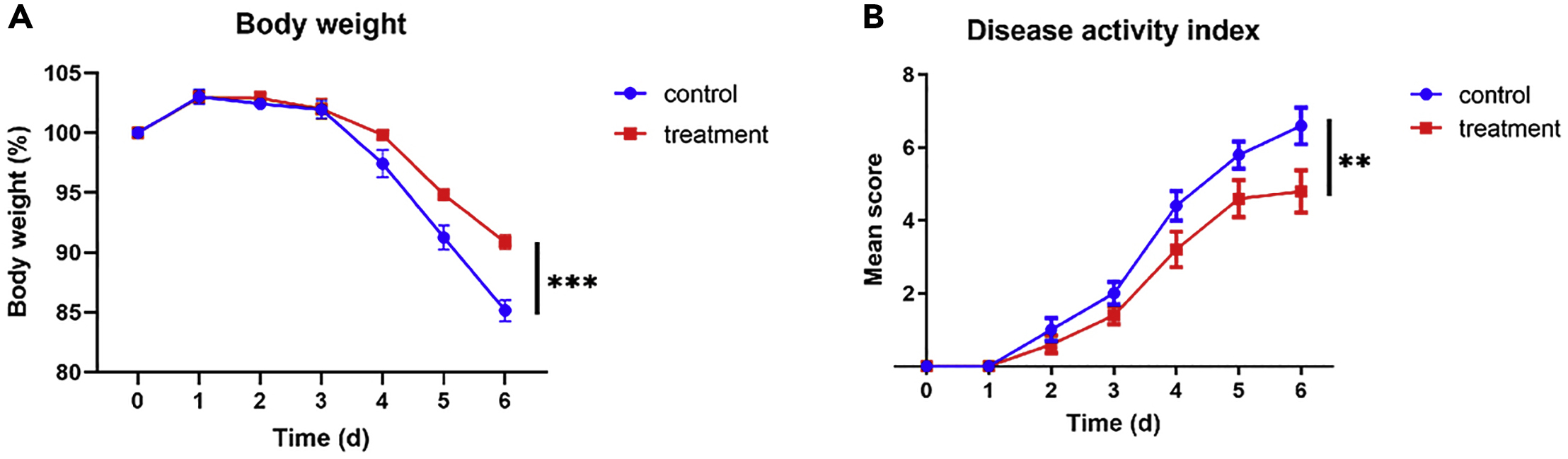 Cell Press: STAR Protocols