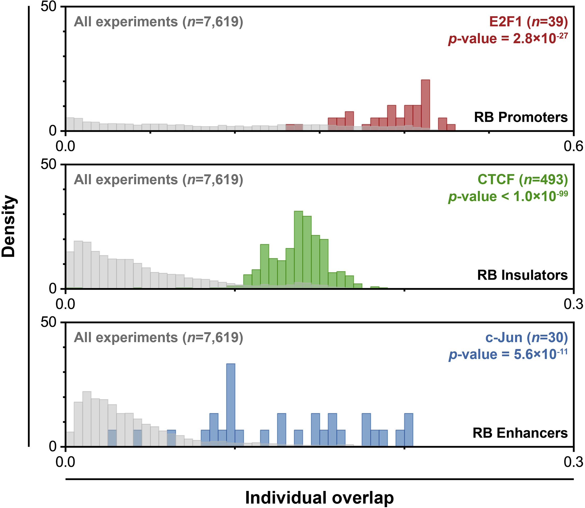 Cell Press: STAR Protocols