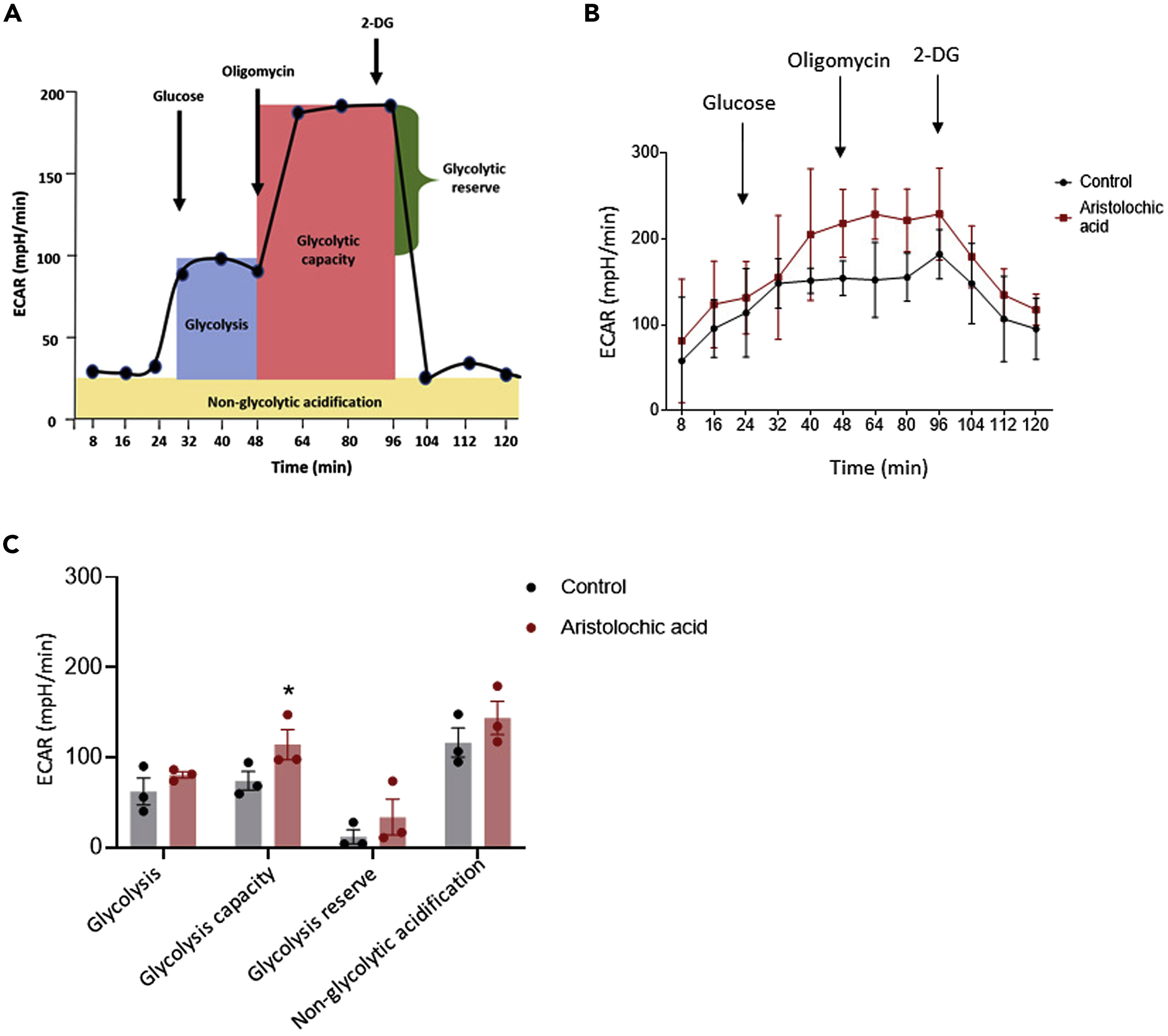Cell Press: STAR Protocols