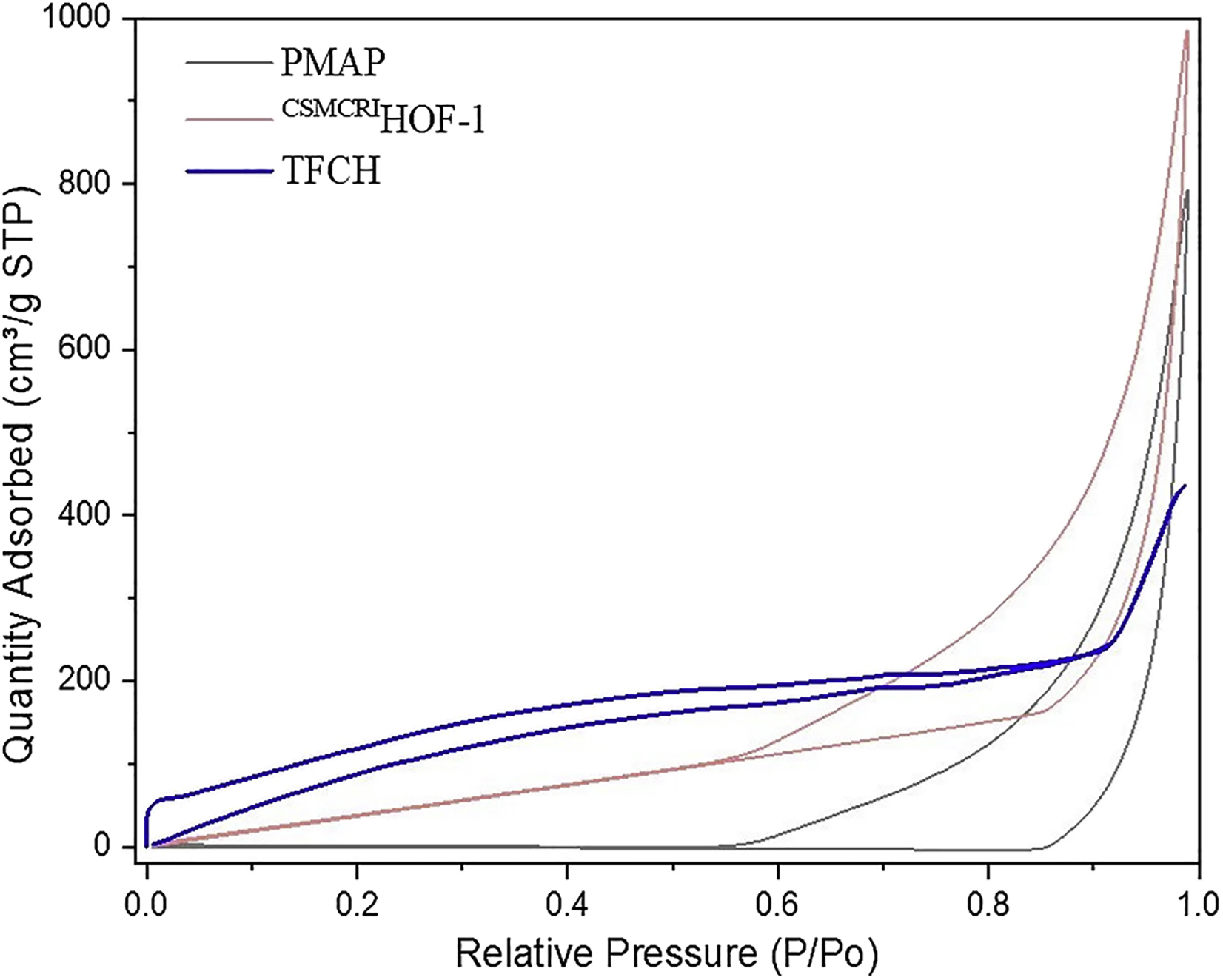 Cell Press: STAR Protocols