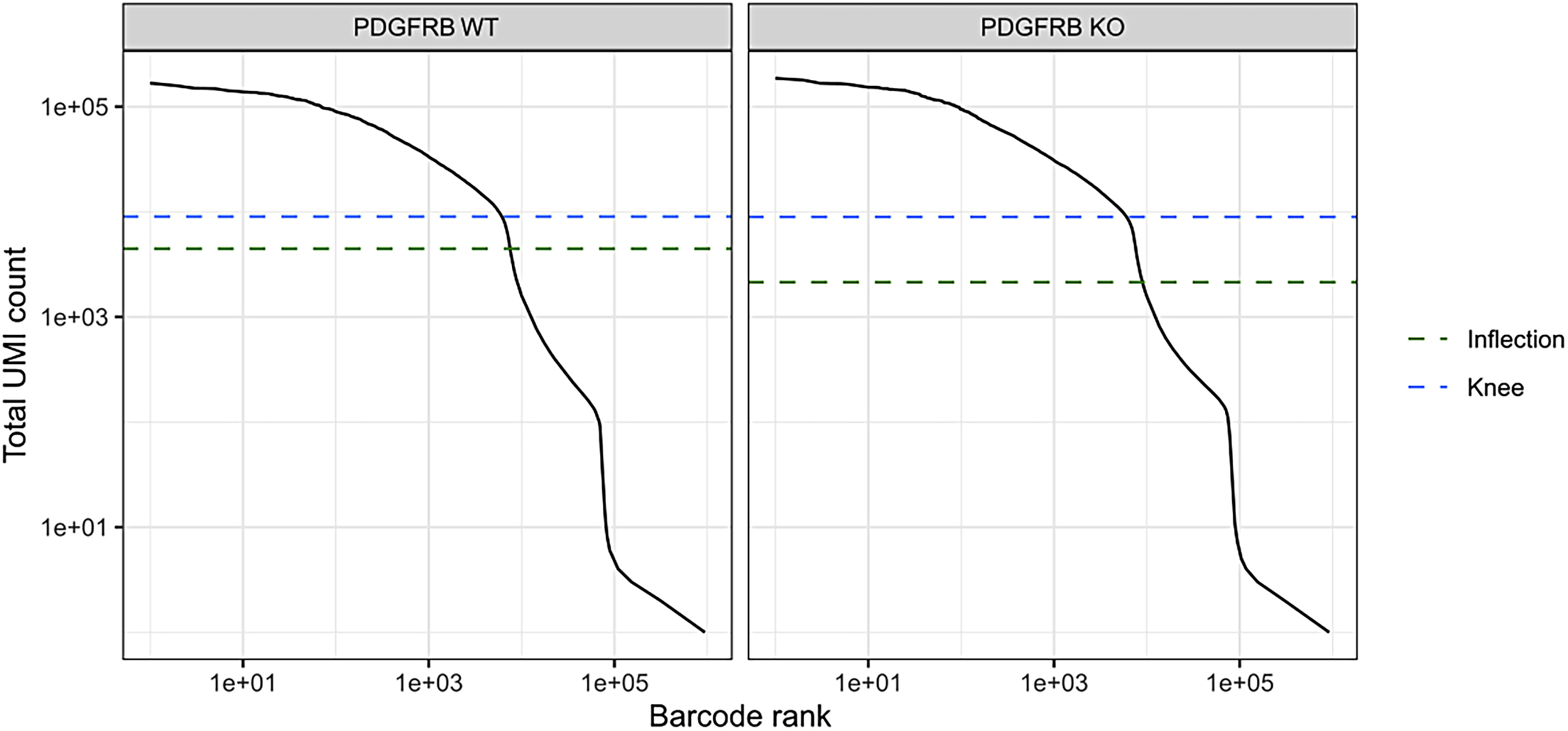 Cell Press: STAR Protocols