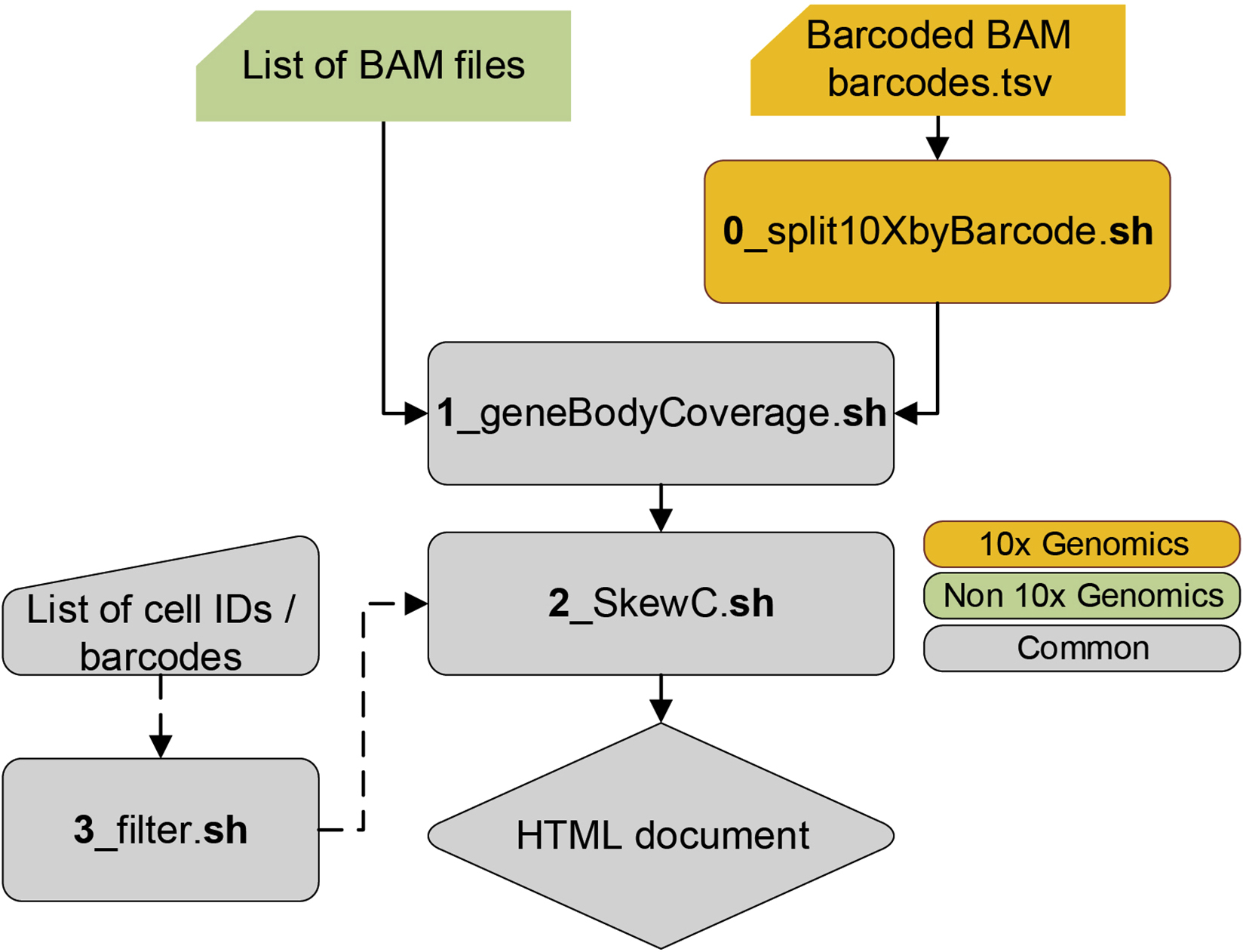 Cell Press: STAR Protocols