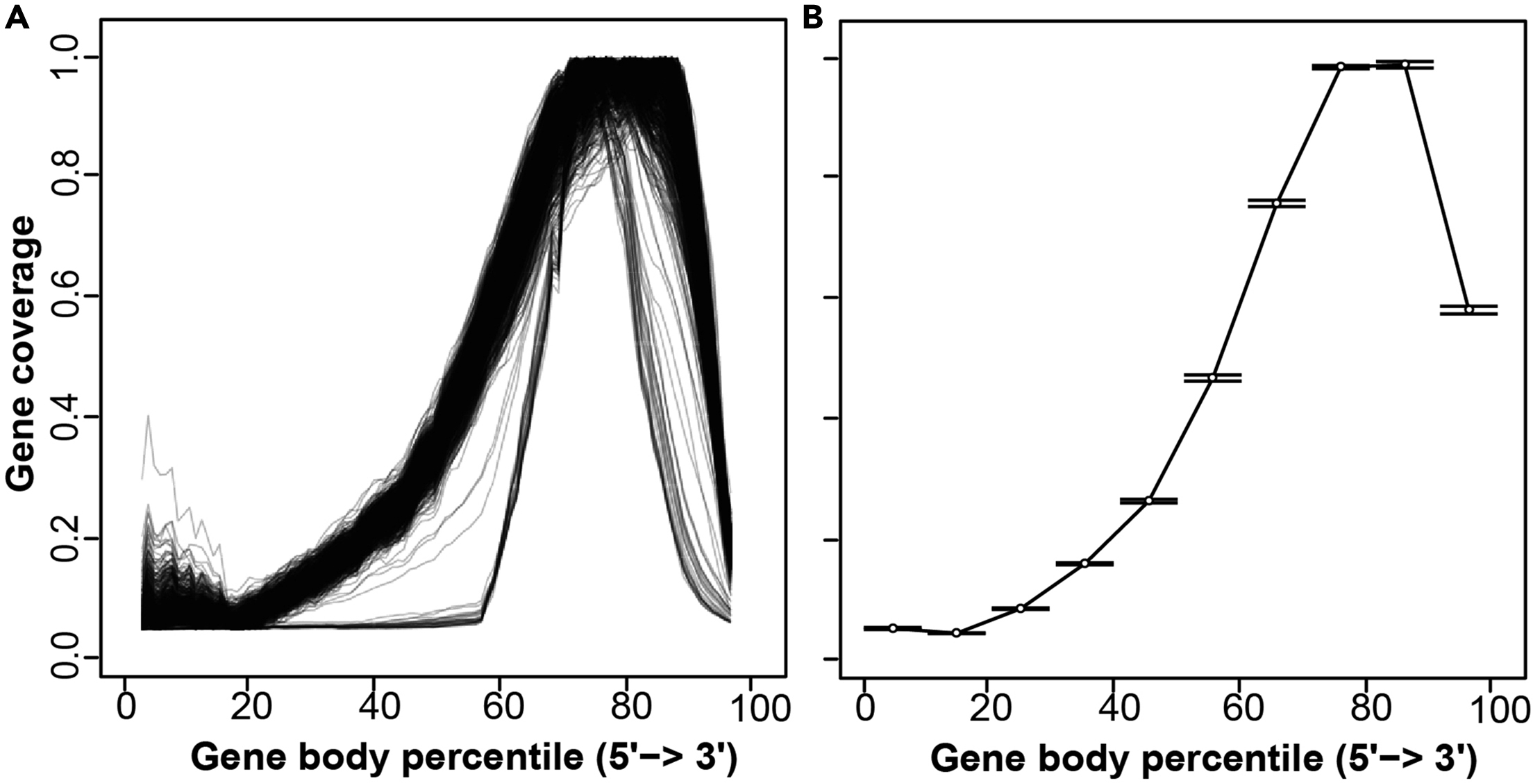 Cell Press: STAR Protocols