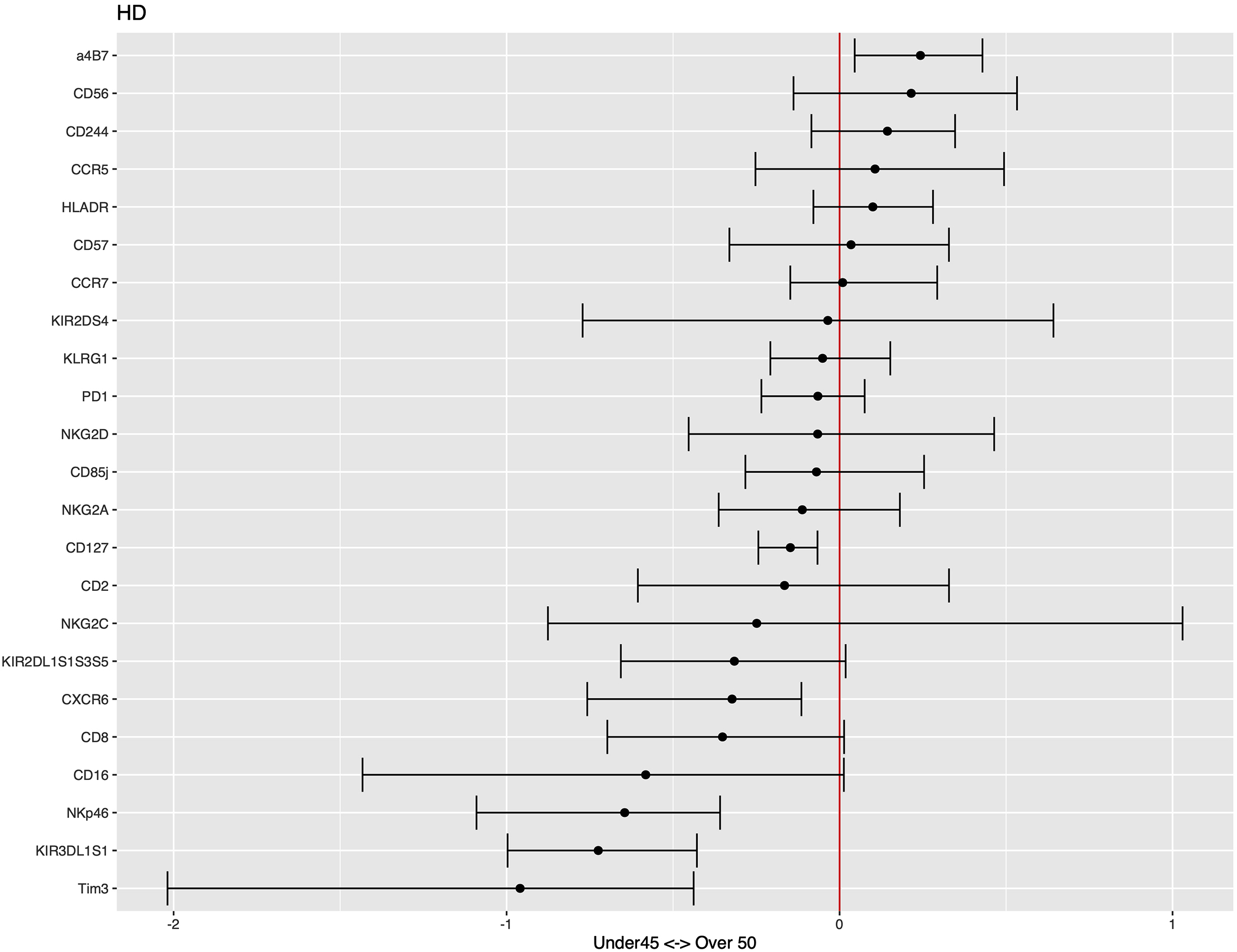 Cell Press: STAR Protocols