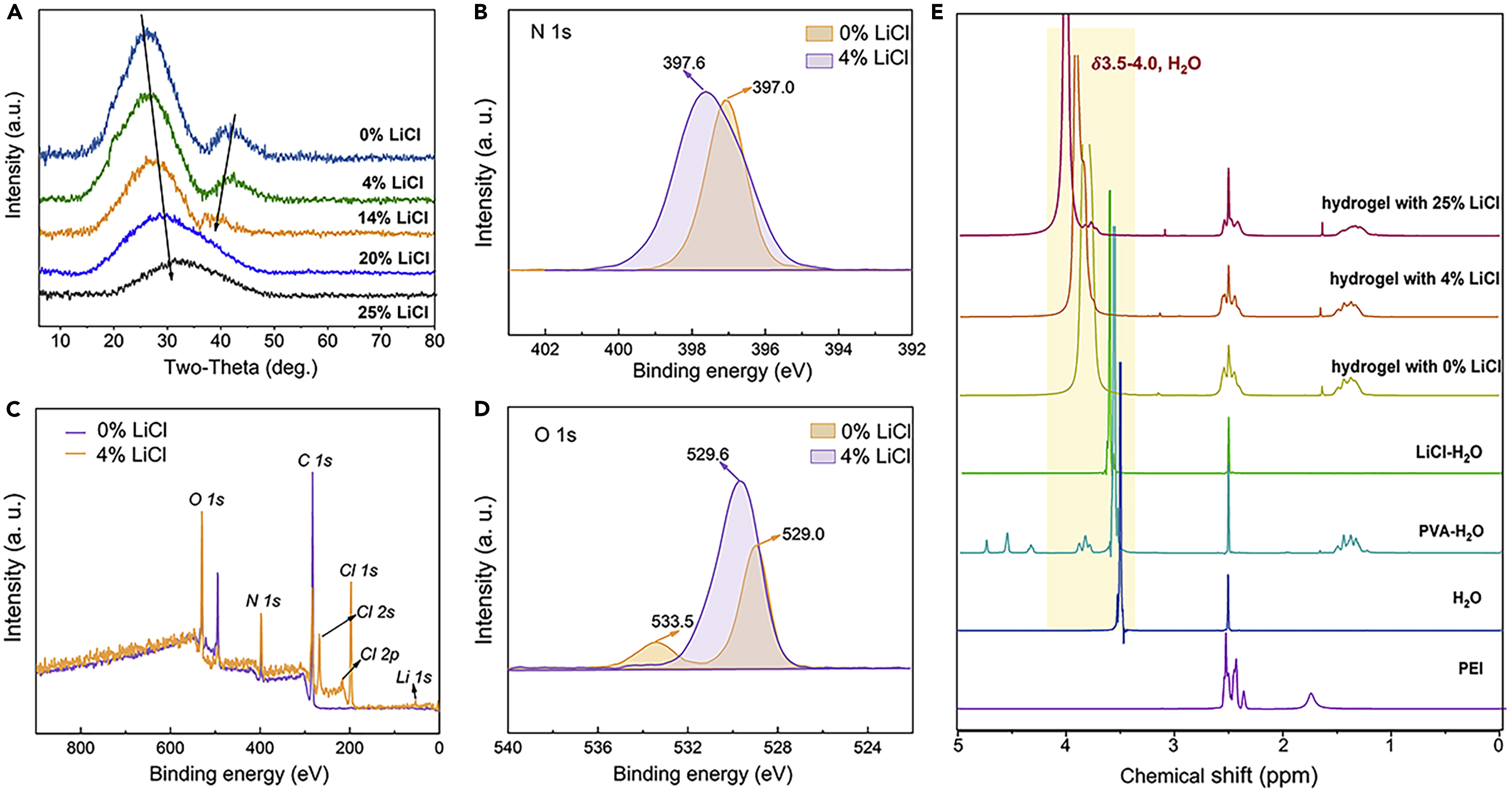 Cell Press: STAR Protocols