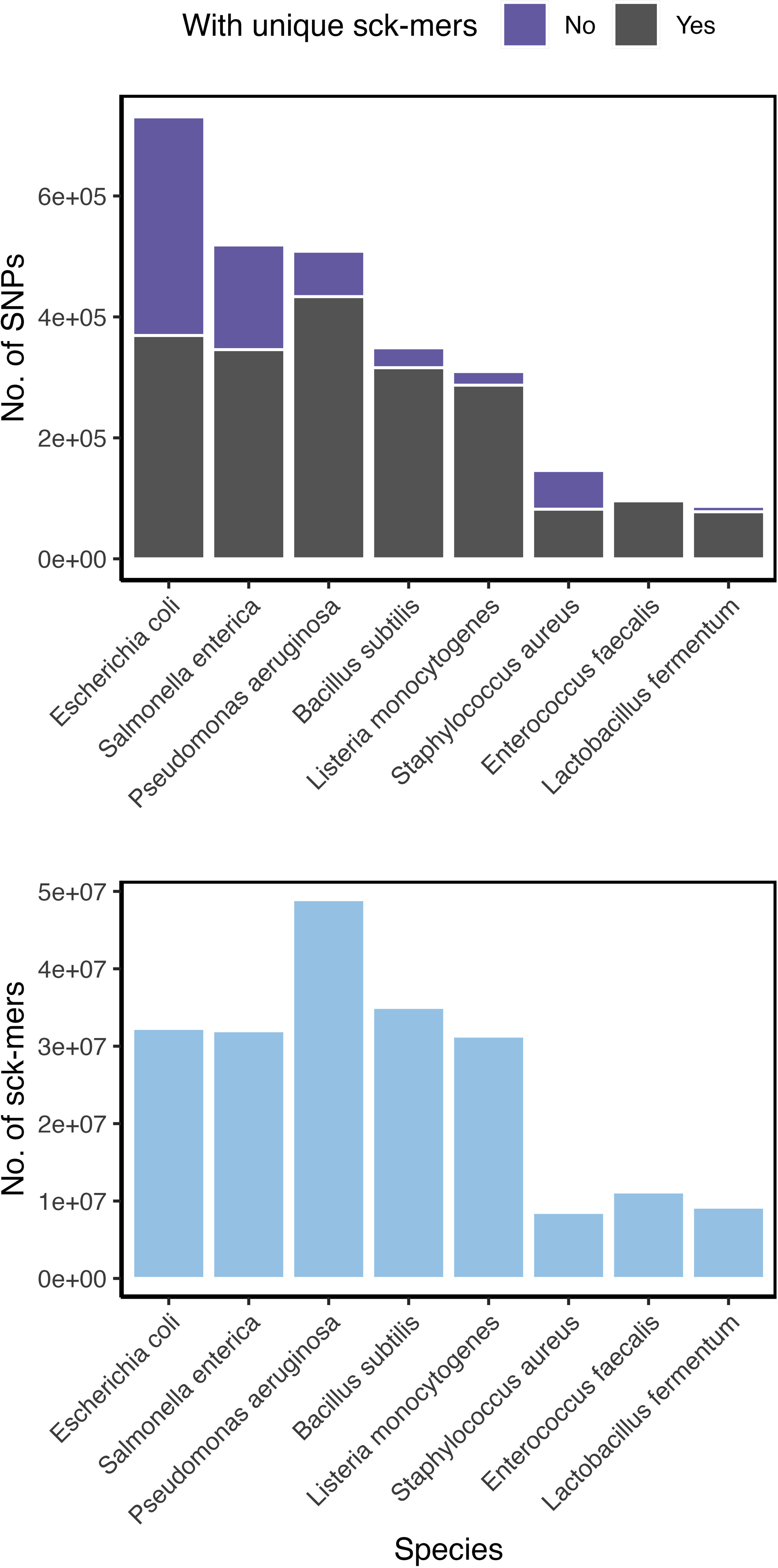 Cell Press: STAR Protocols
