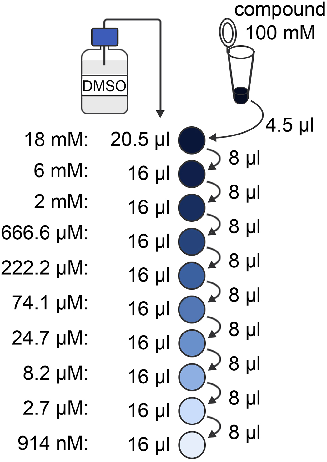 Cell Press: STAR Protocols
