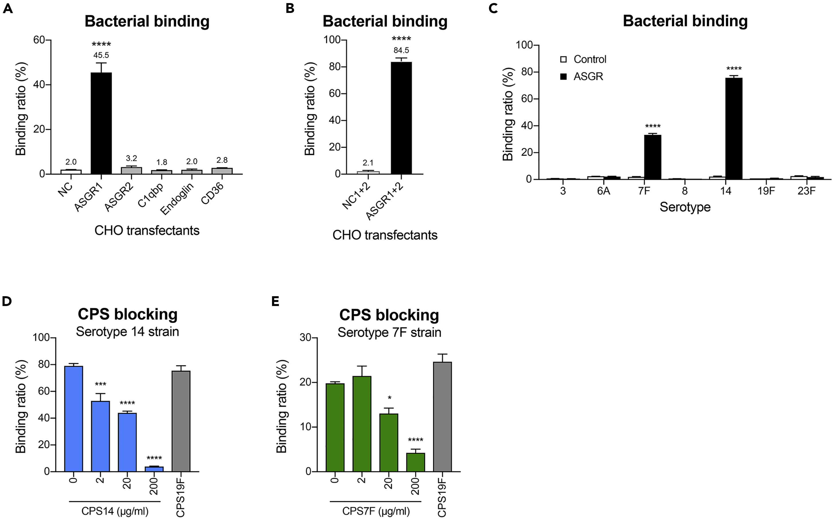 Cell Press: STAR Protocols
