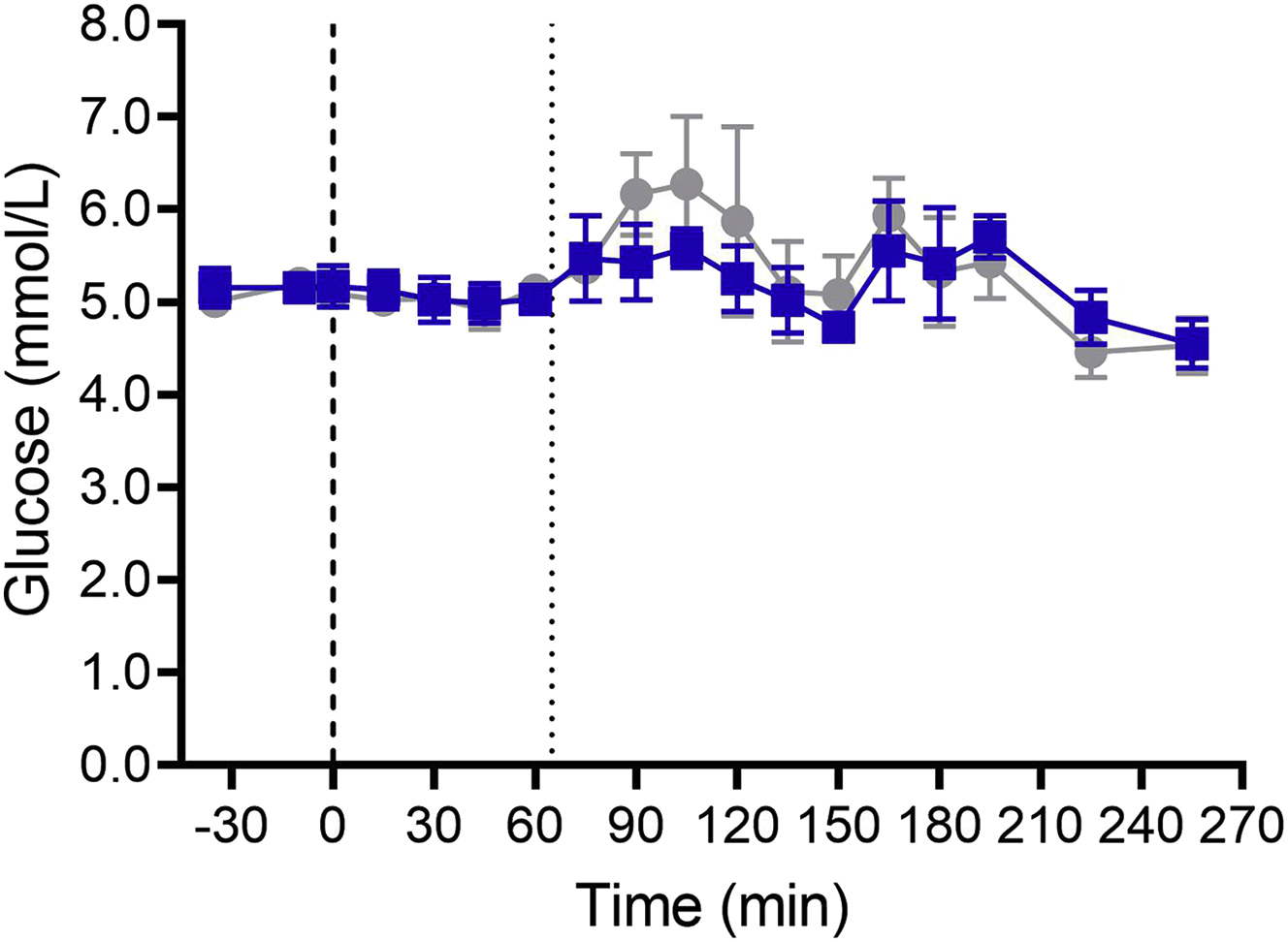 Cell Press: STAR Protocols