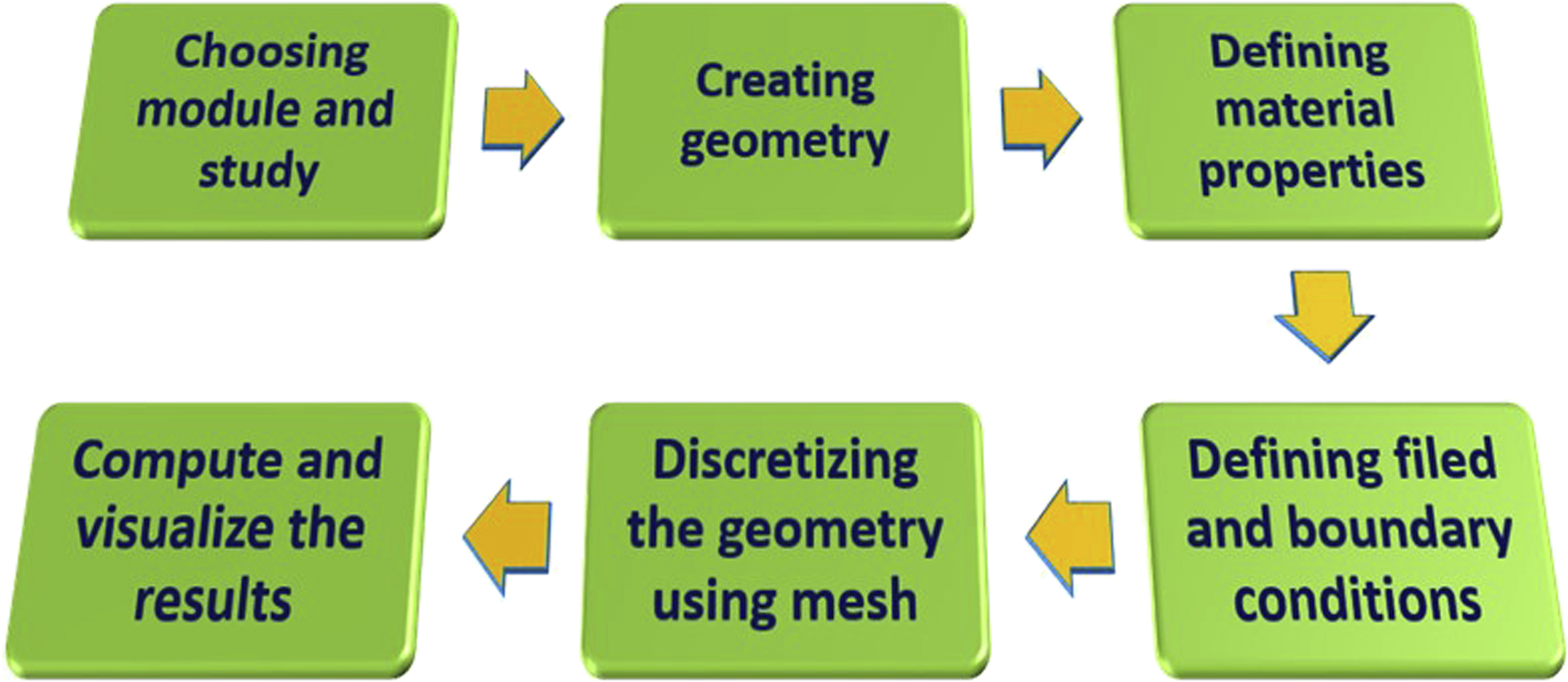 Cell Press: STAR Protocols