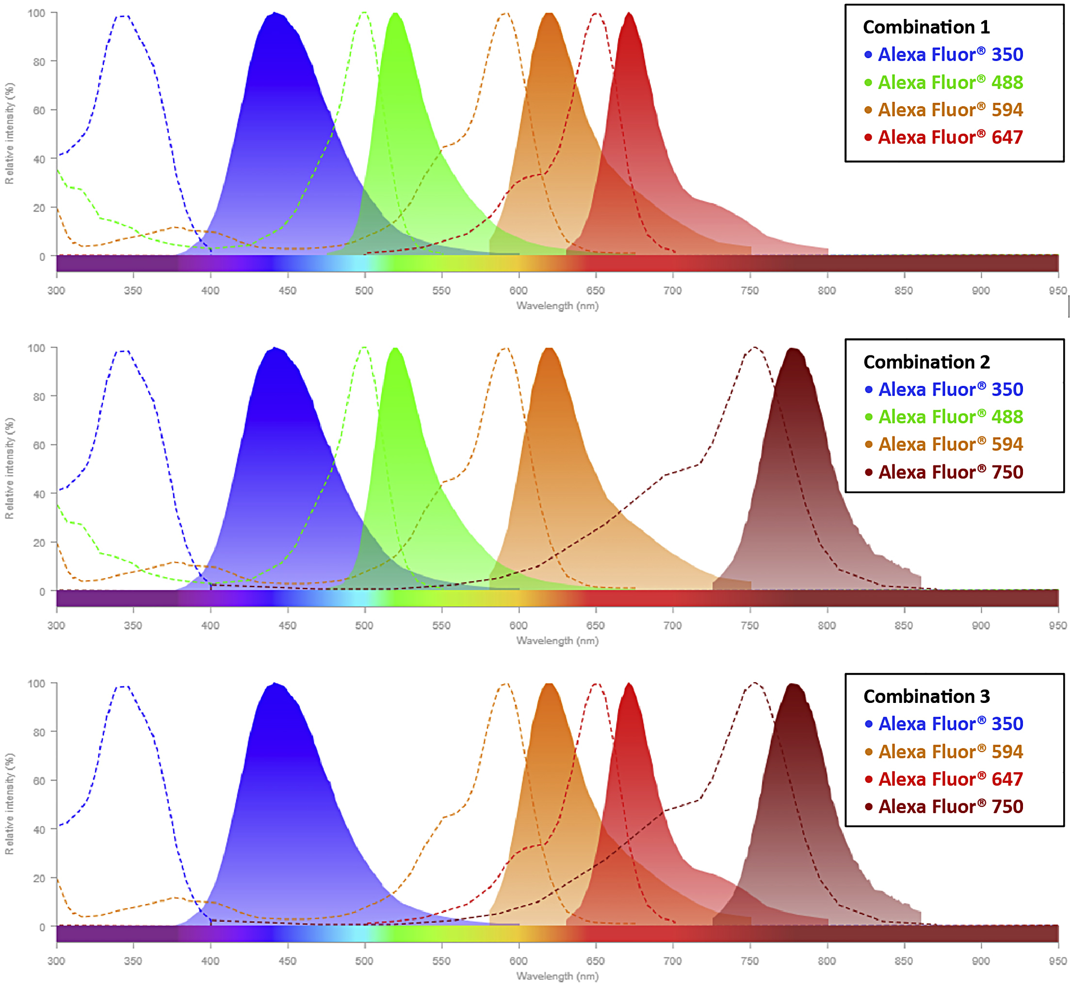 Cell Press: STAR Protocols