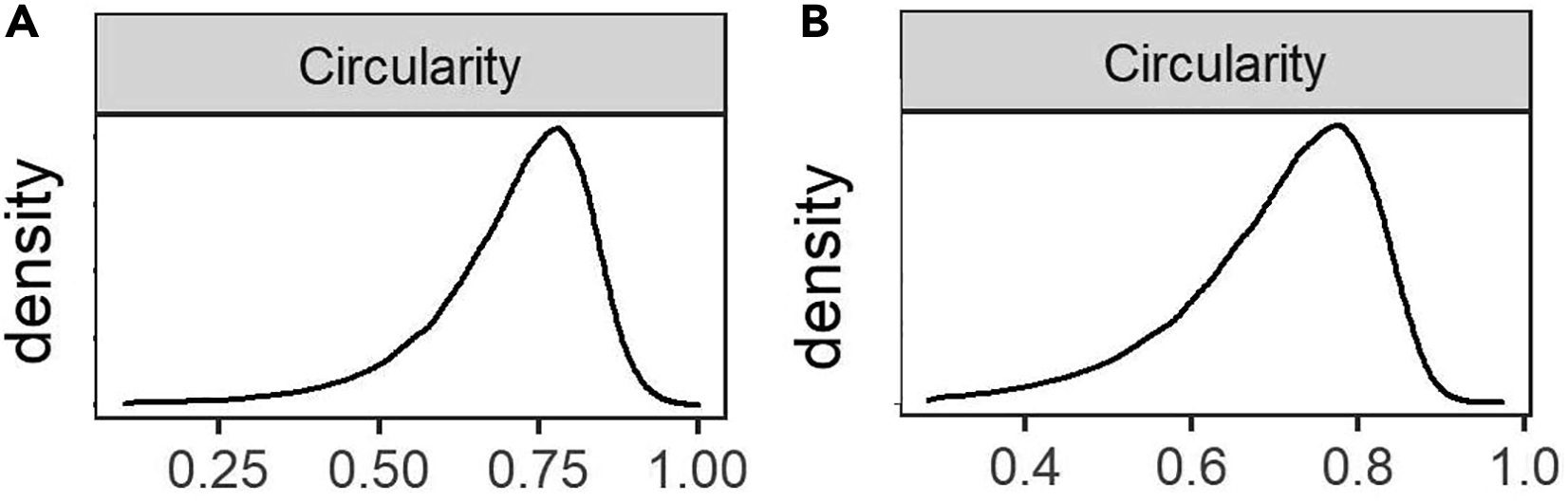 Cell Press: STAR Protocols
