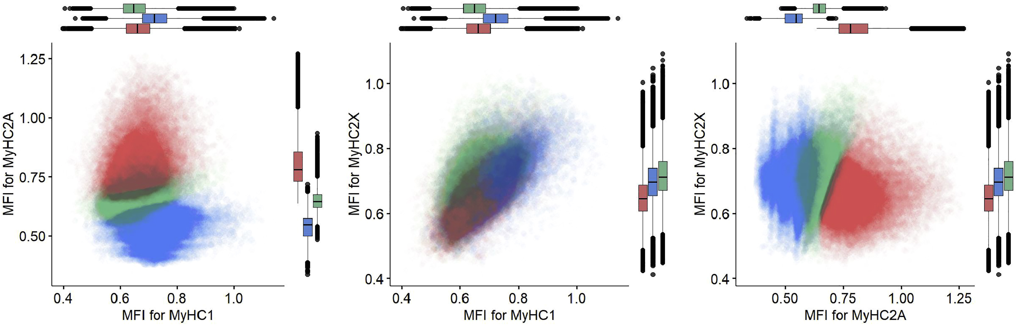 Cell Press: STAR Protocols