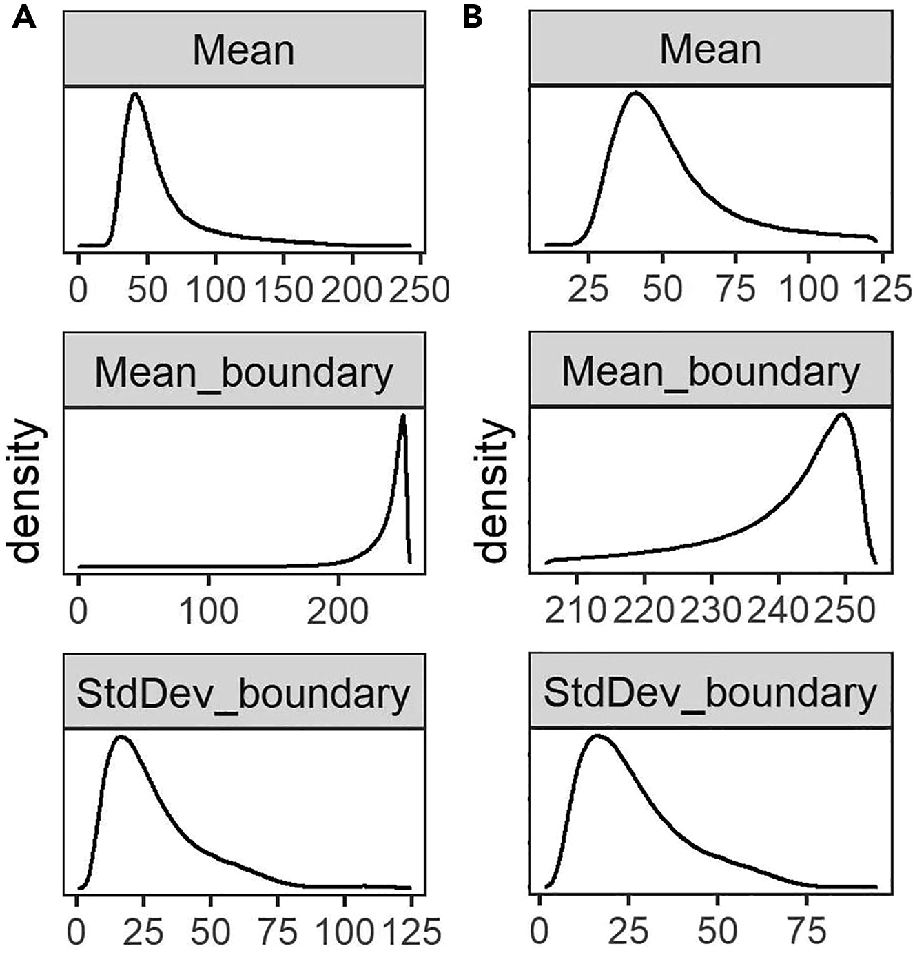 Cell Press: STAR Protocols