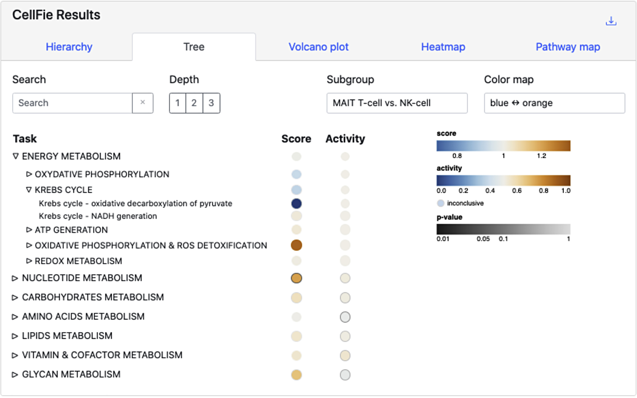 Cell Press: STAR Protocols