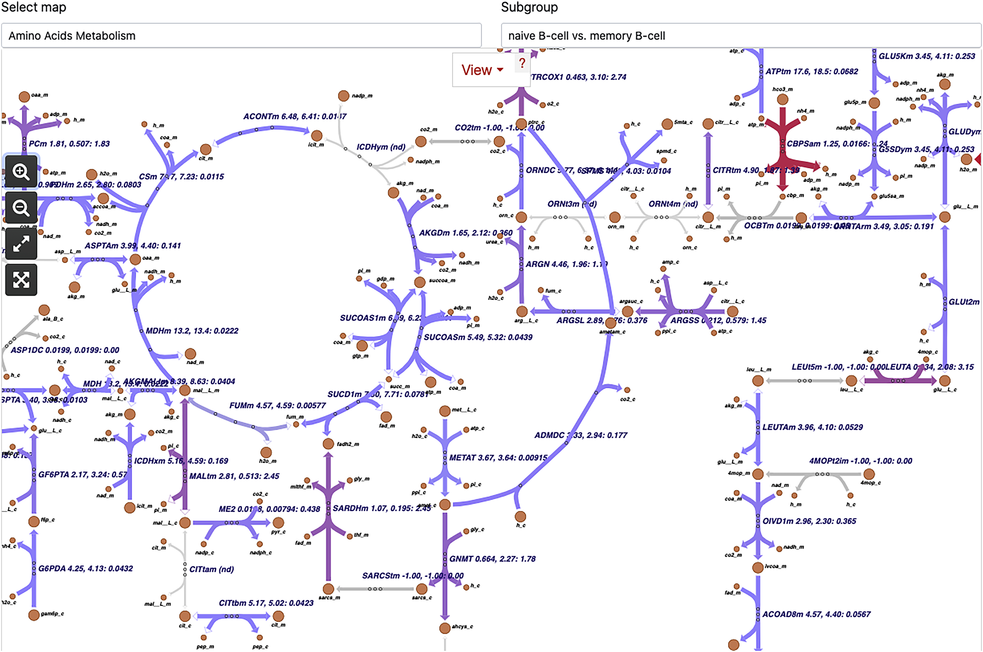 Cell Press: STAR Protocols