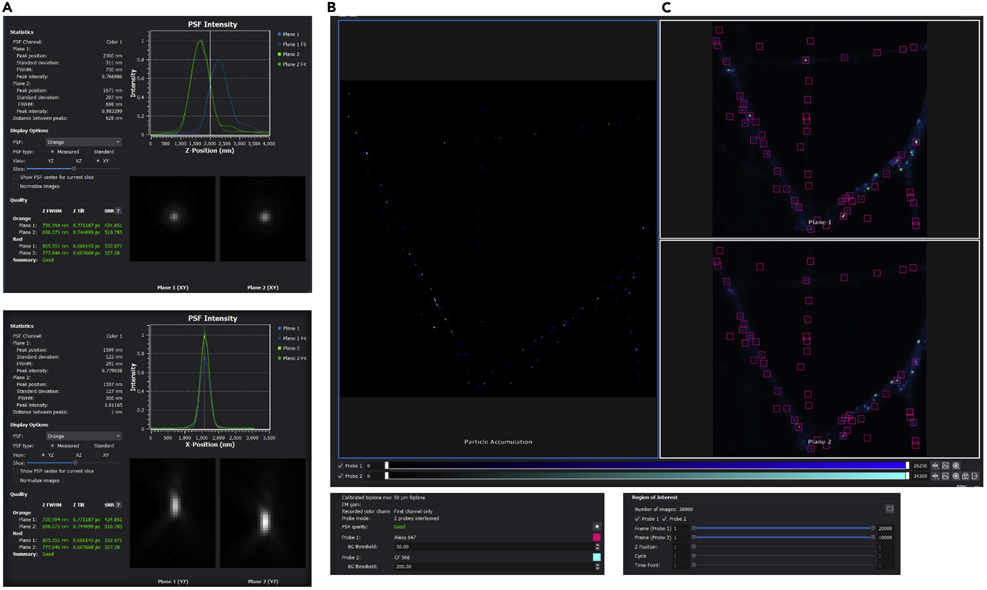 Cell Press: STAR Protocols