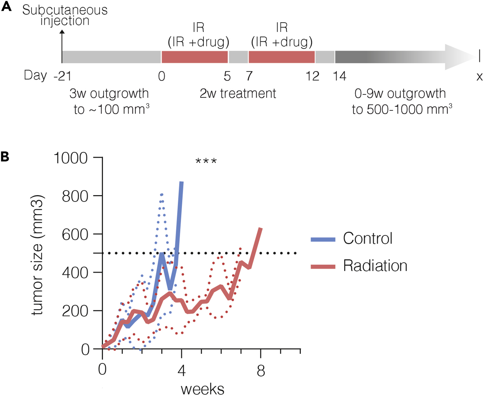 Cell Press: STAR Protocols