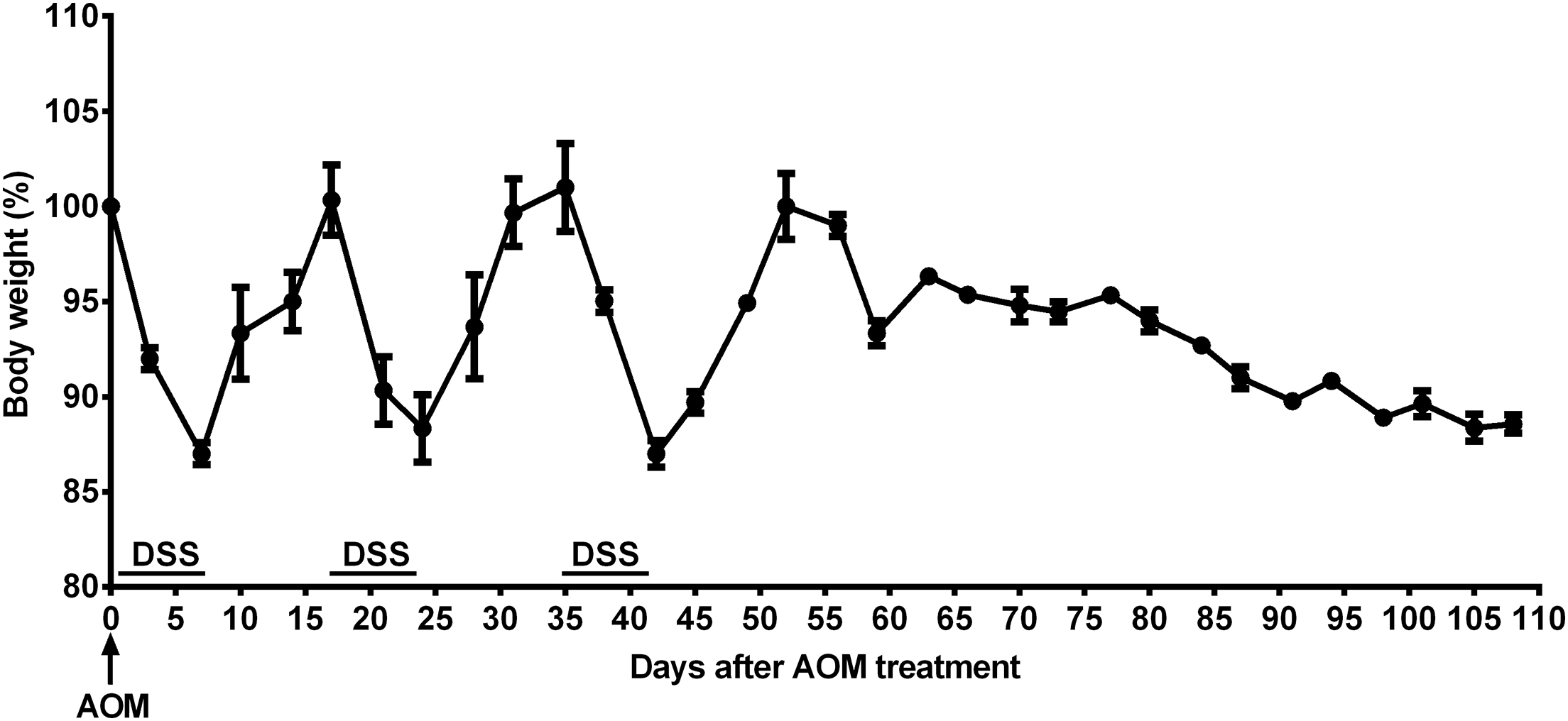 Cell Press: STAR Protocols