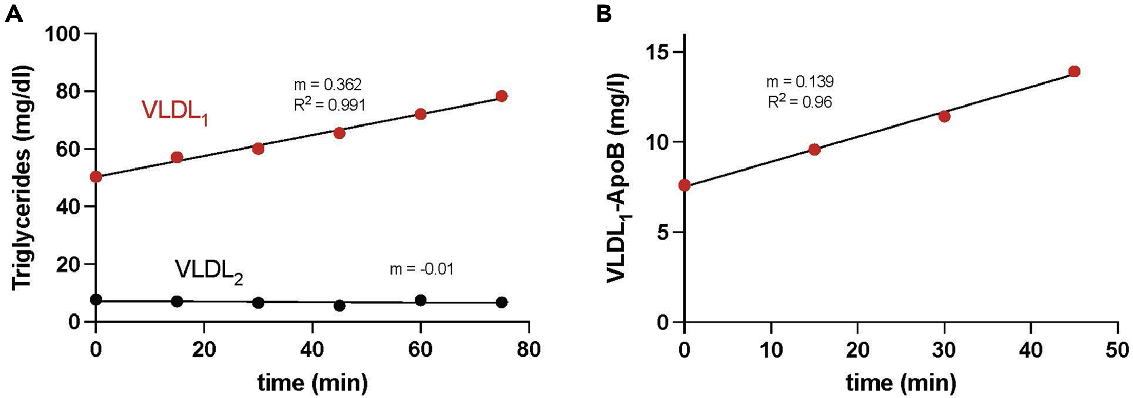 Cell Press: STAR Protocols