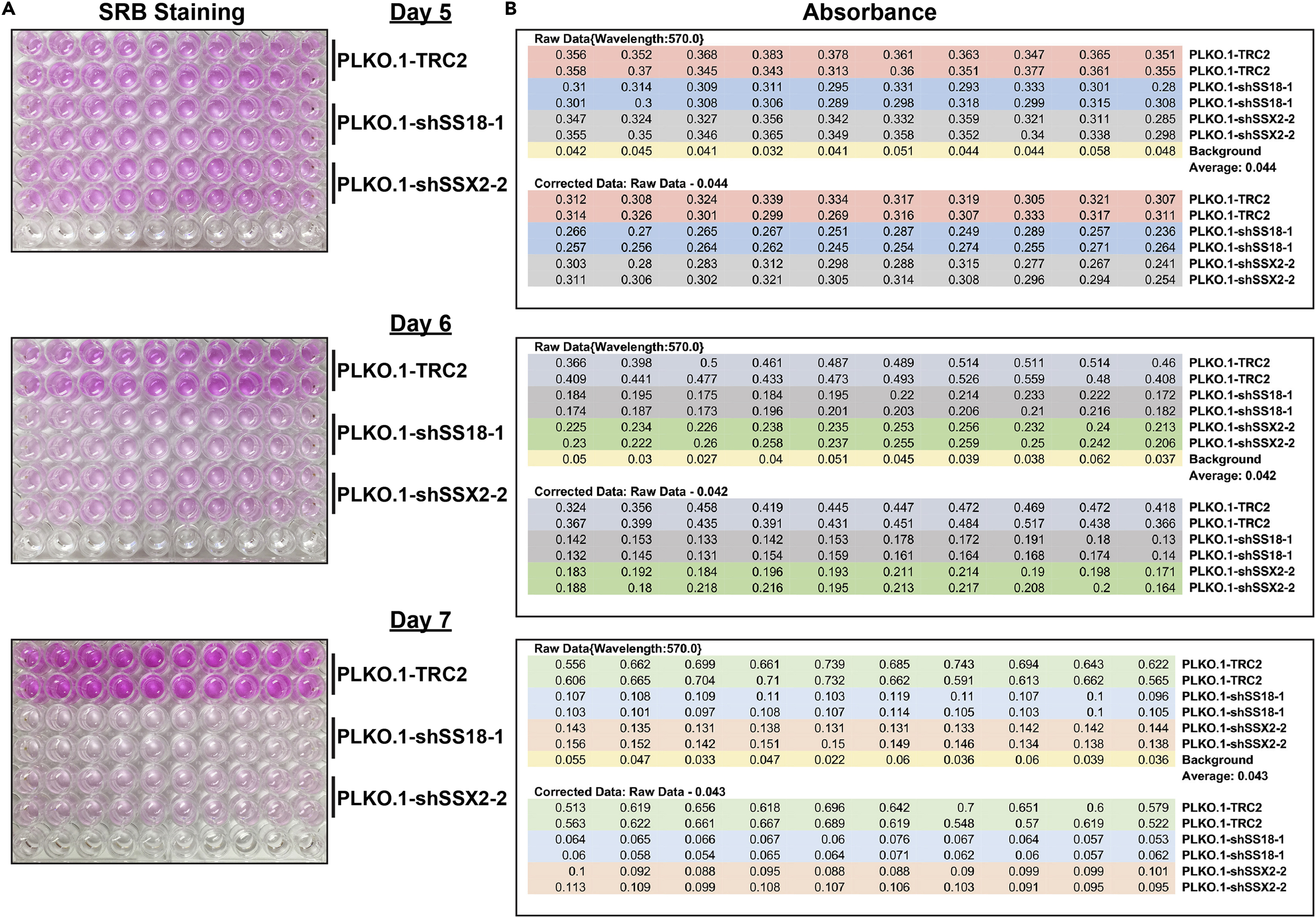 Cell Press: STAR Protocols