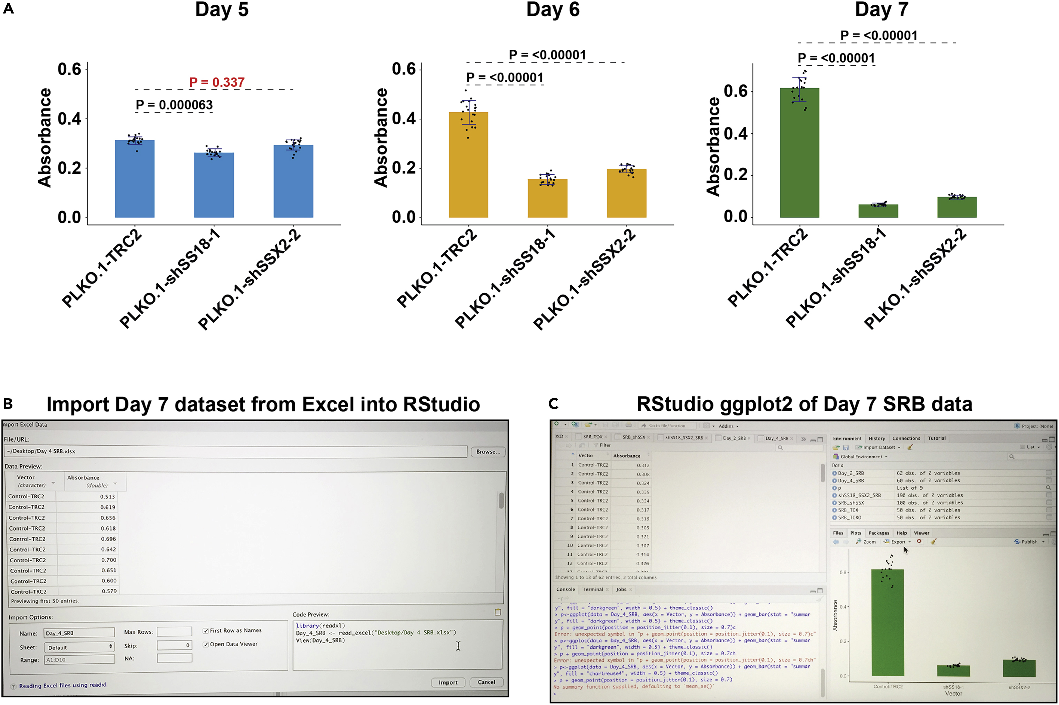 Cell Press: STAR Protocols